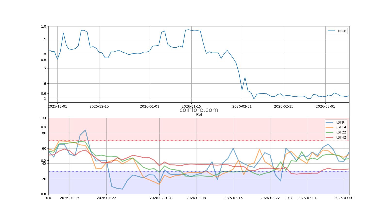 OKExChain RSI indicator
