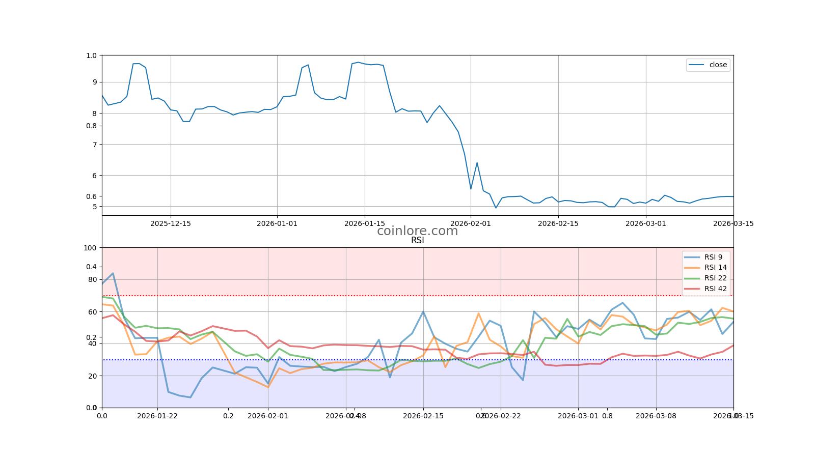 OKExChain RSI indicator