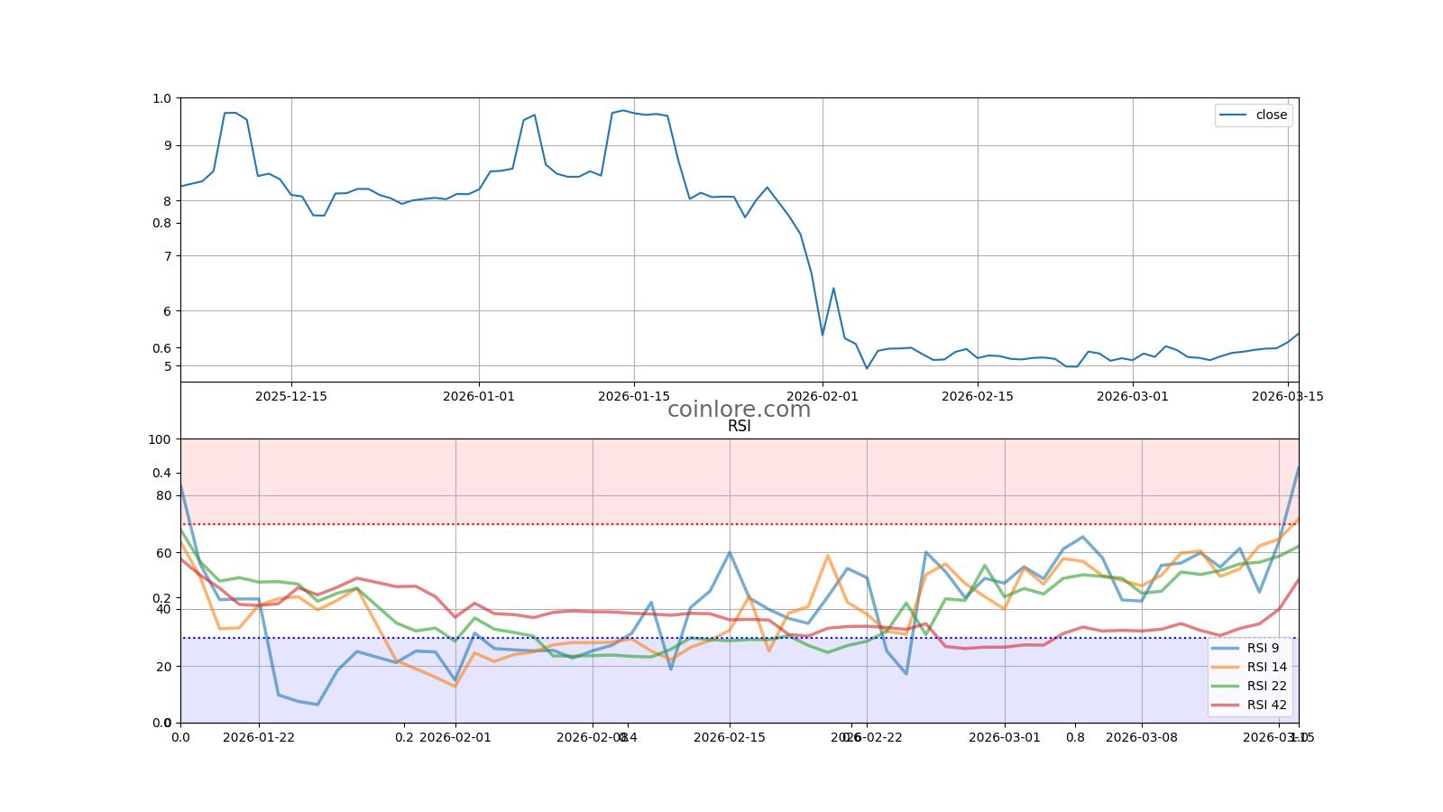 OKT Chain RSI indicator