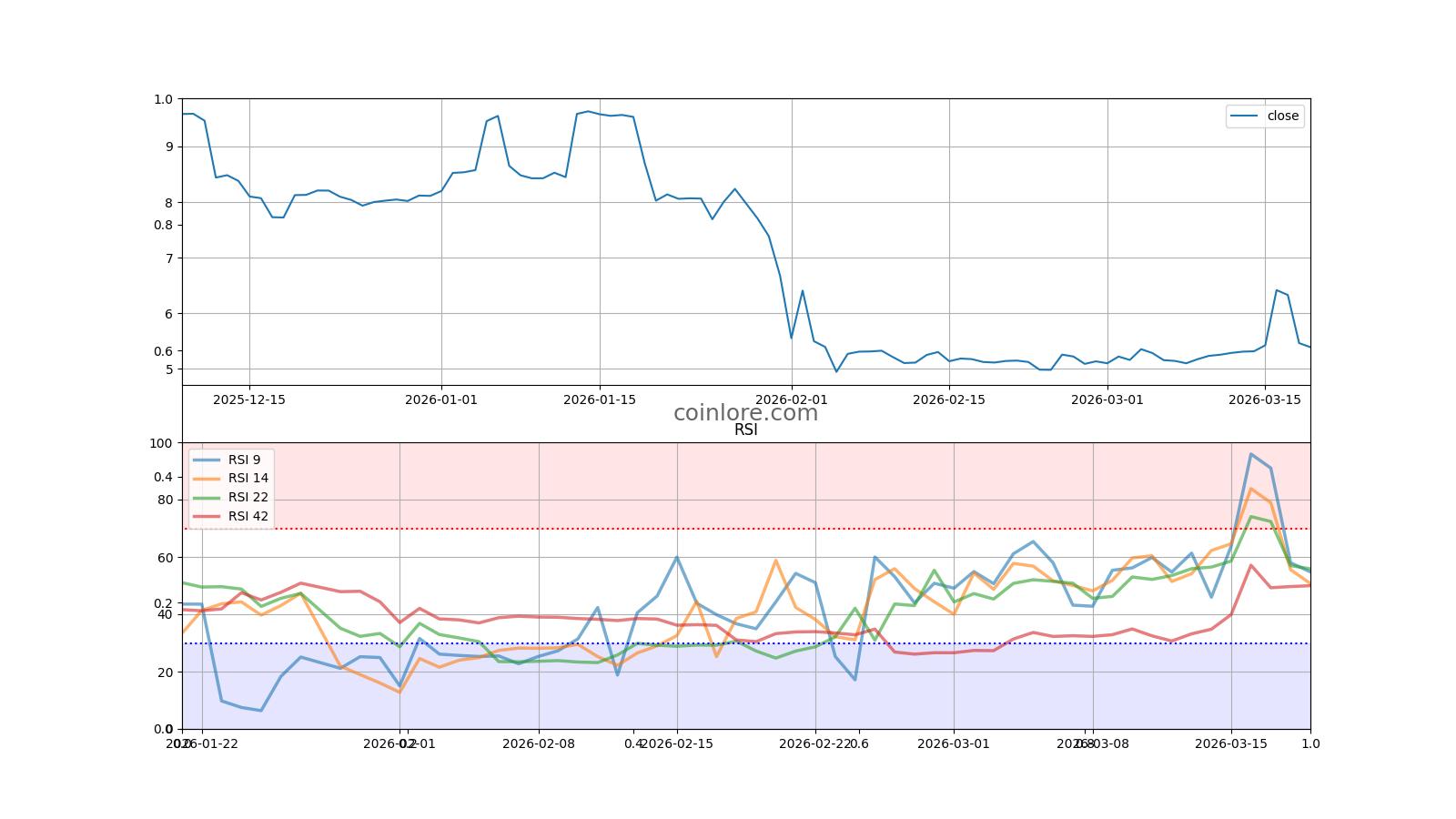OKExChain RSI indicator