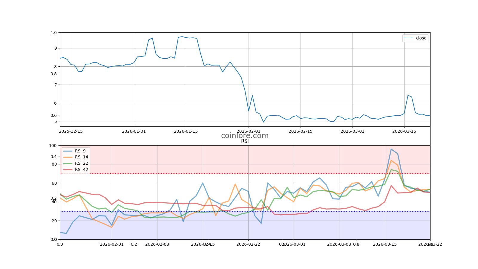OKExChain RSI indicator