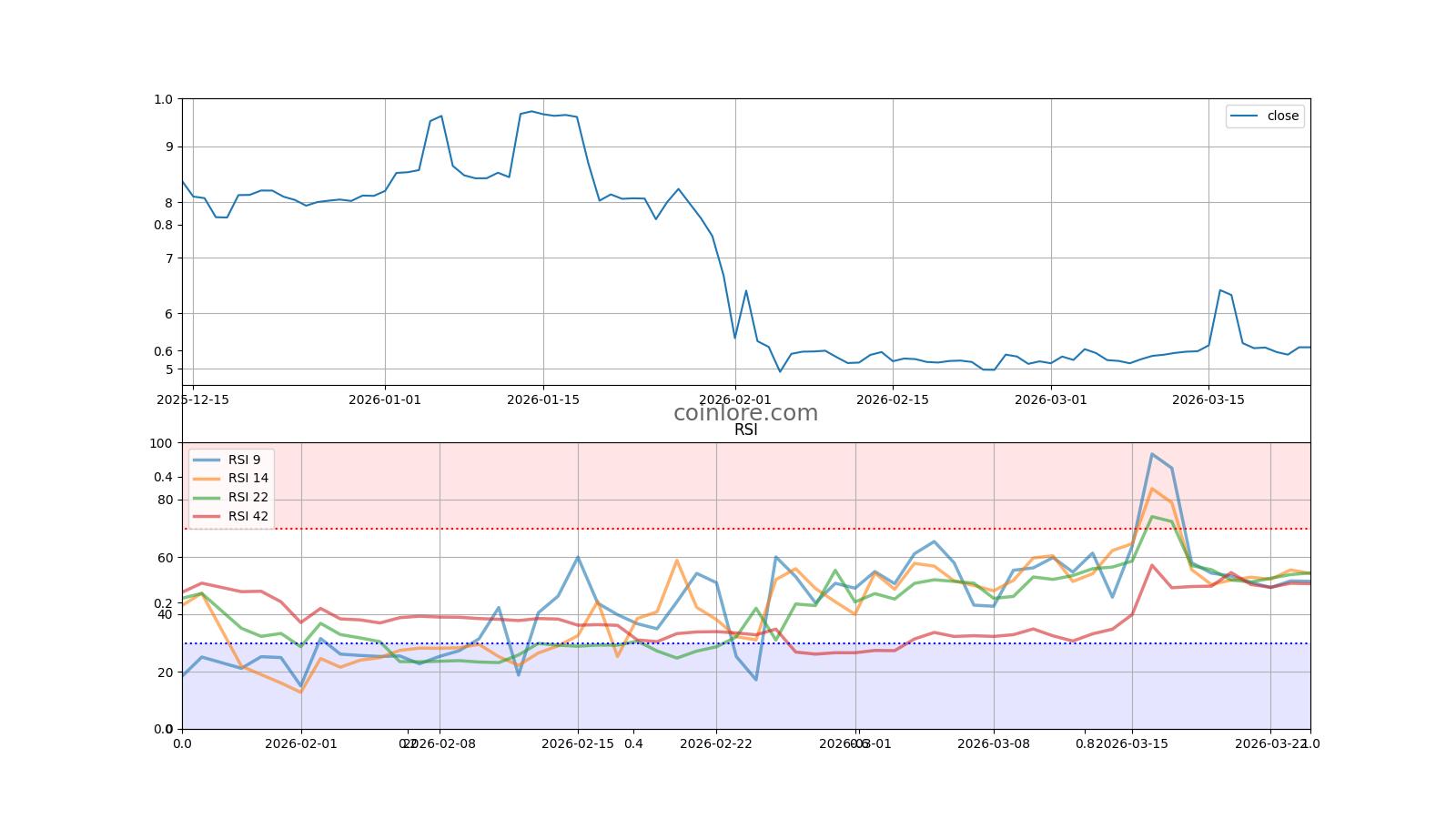 OKExChain RSI indicator