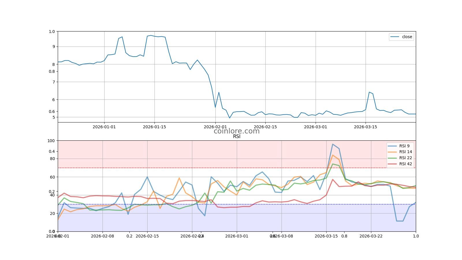OKExChain RSI indicator