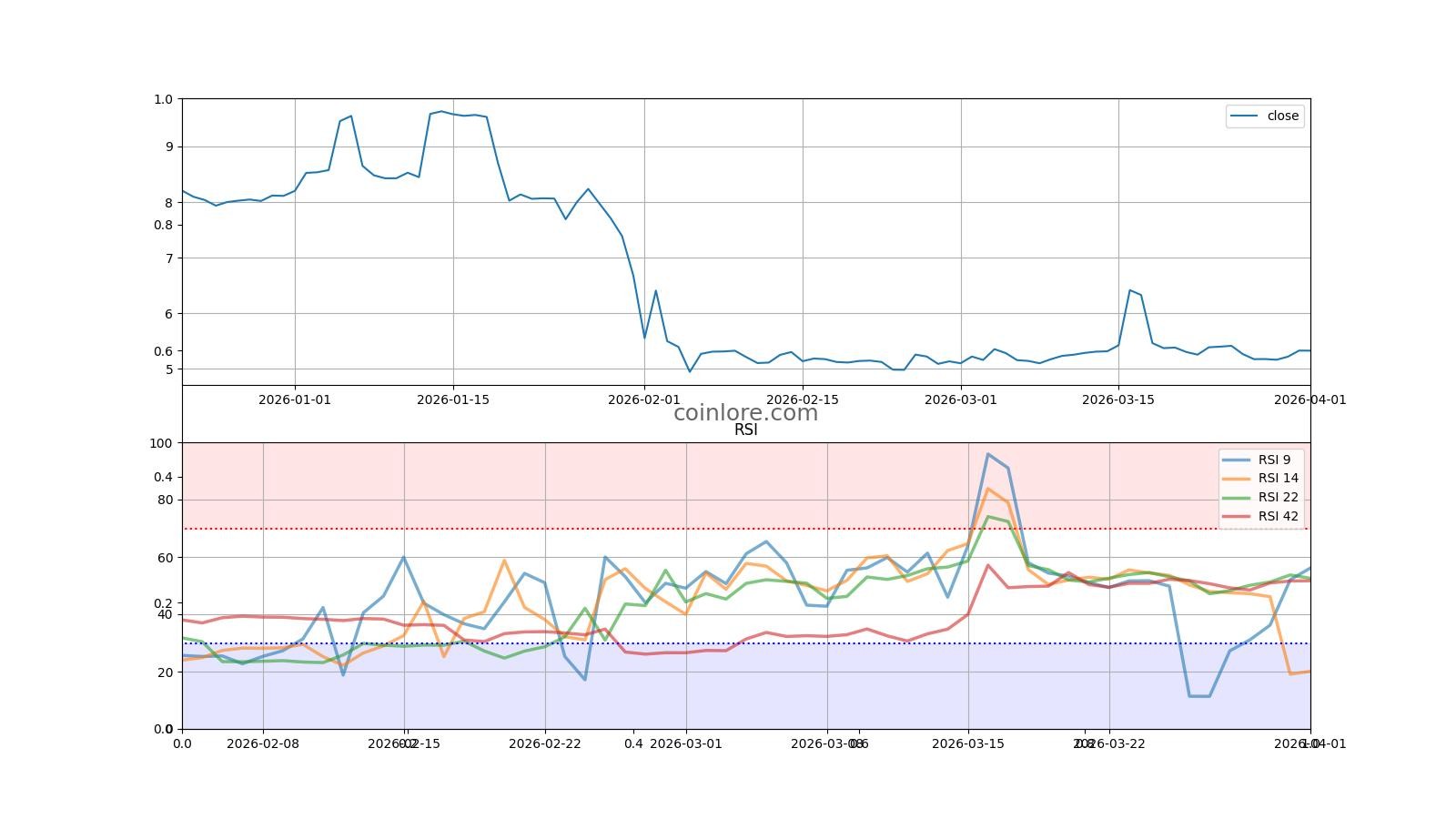 OKExChain RSI indicator