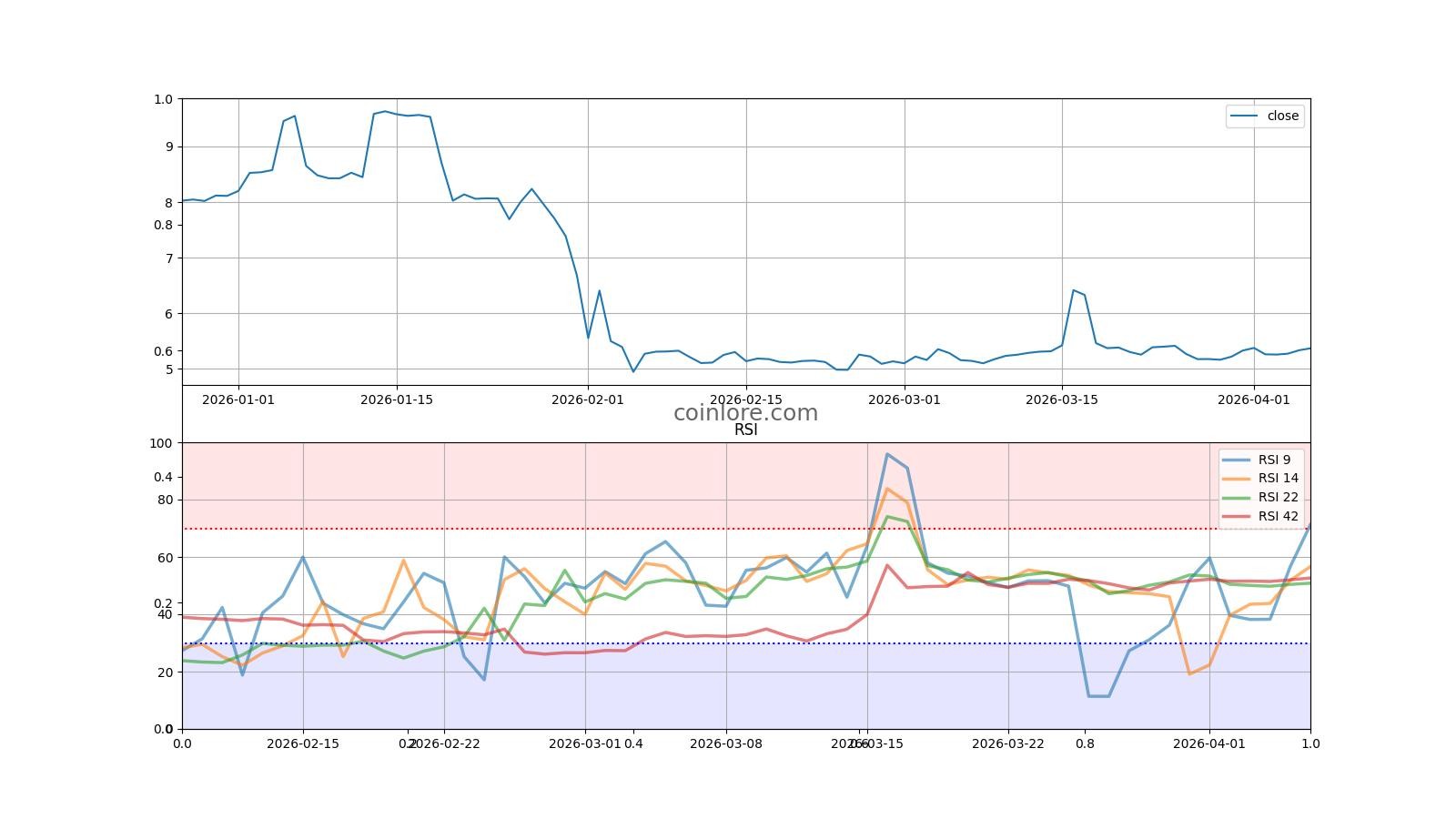 OKExChain RSI indicator