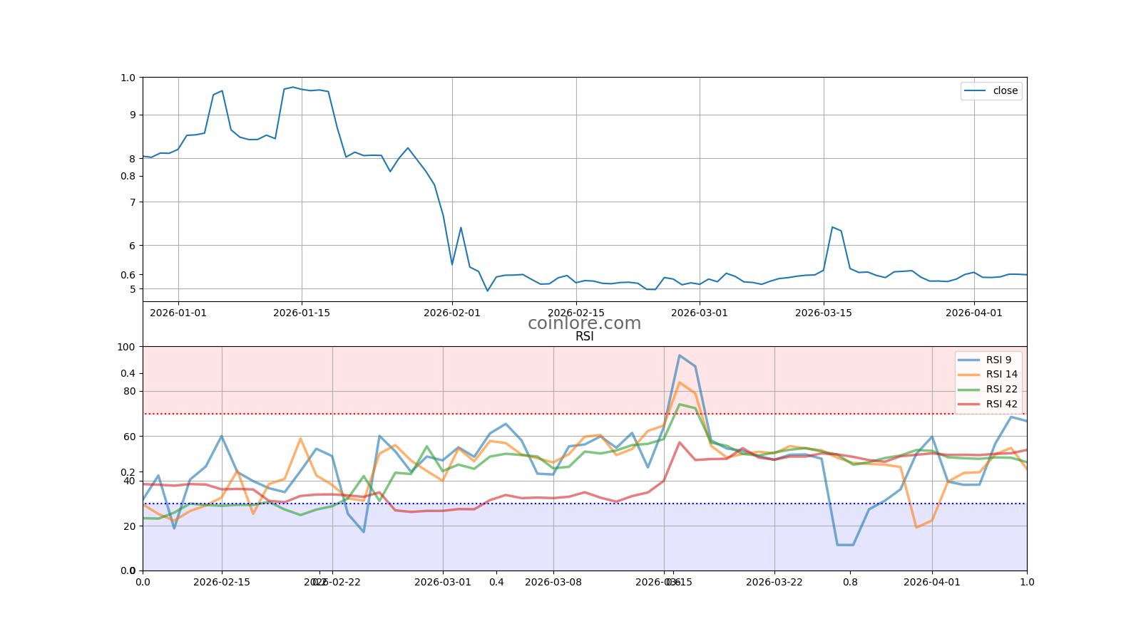 OKExChain RSI indicator