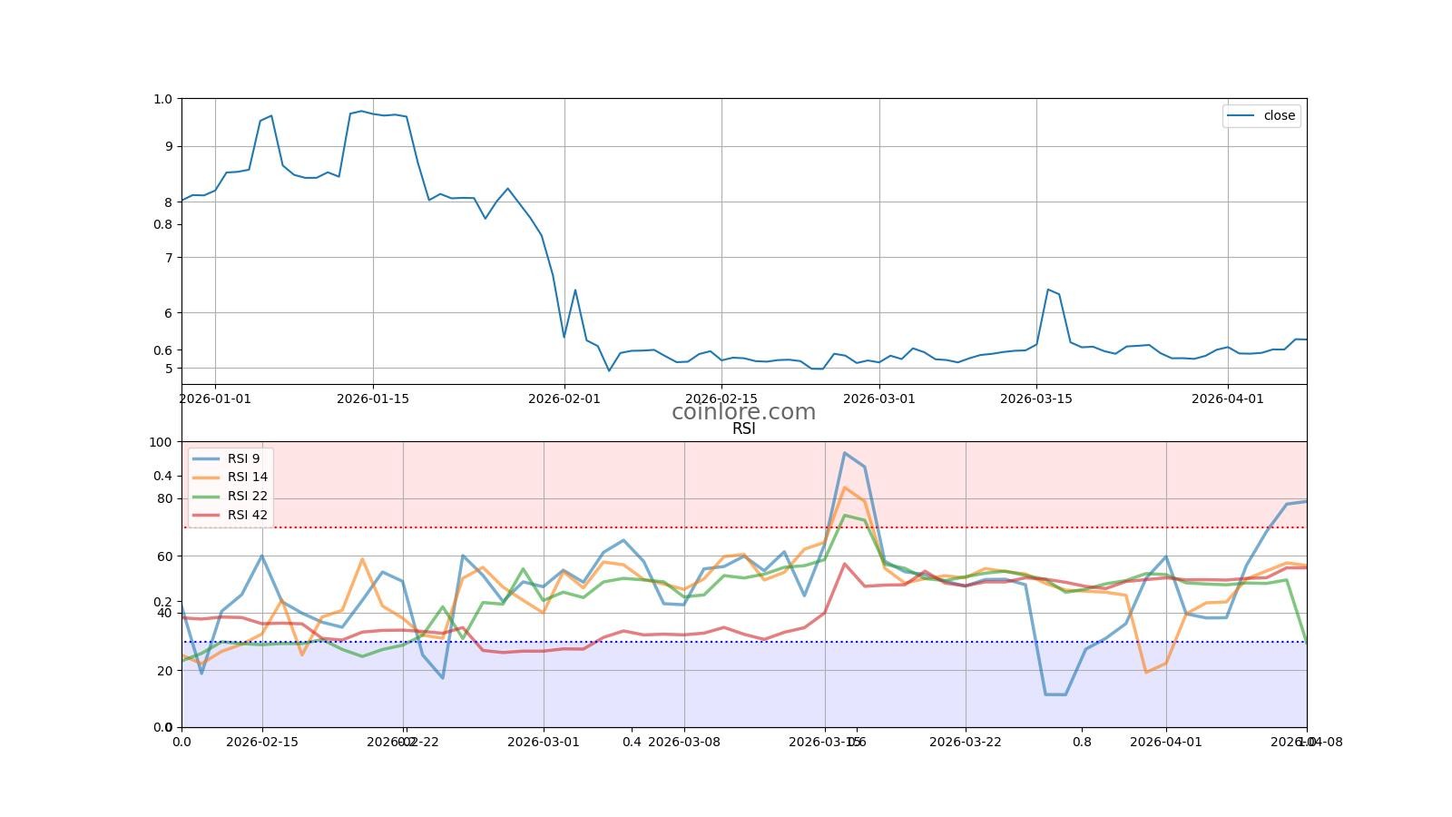 OKExChain RSI indicator