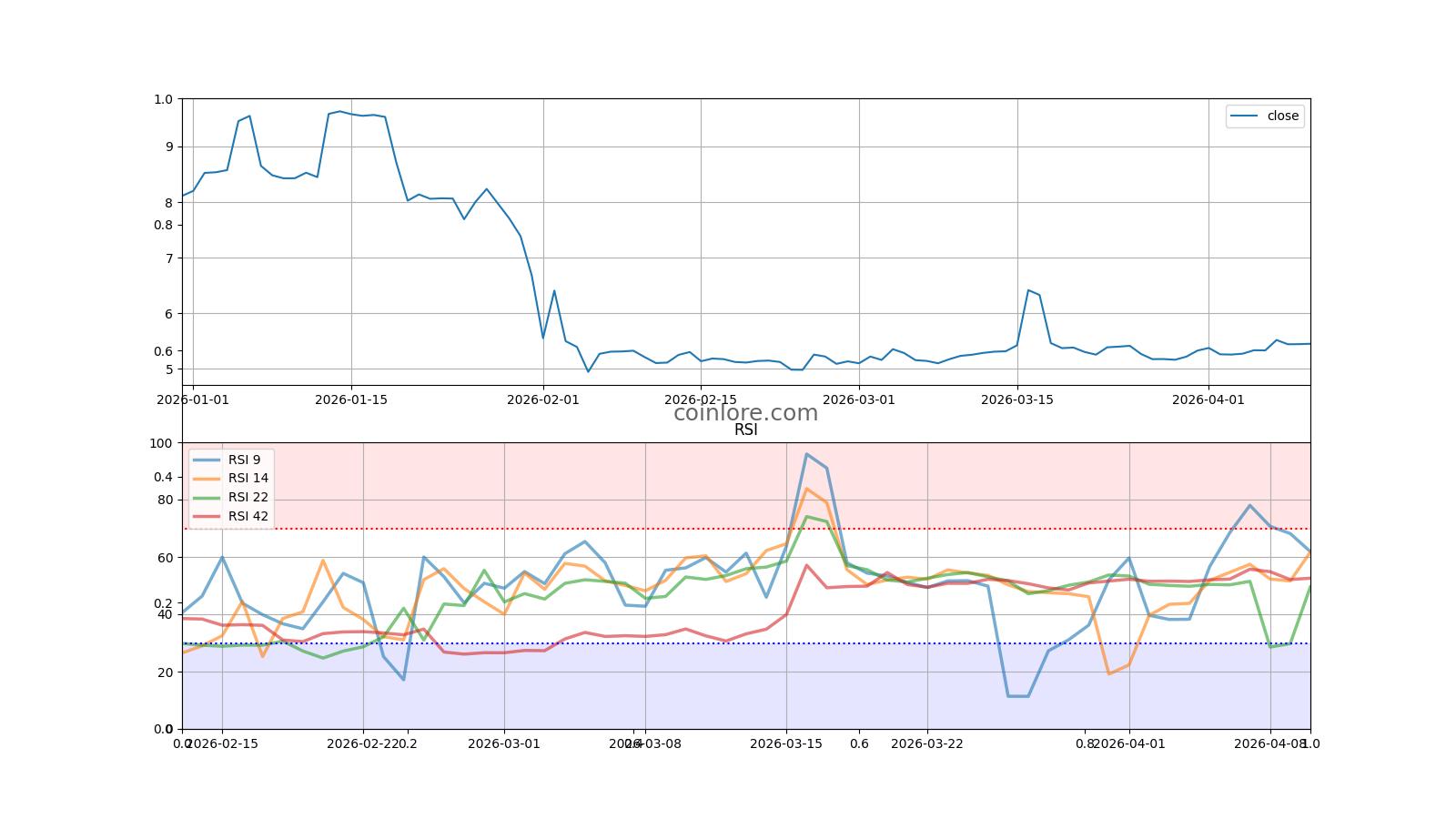 OKExChain RSI indicator