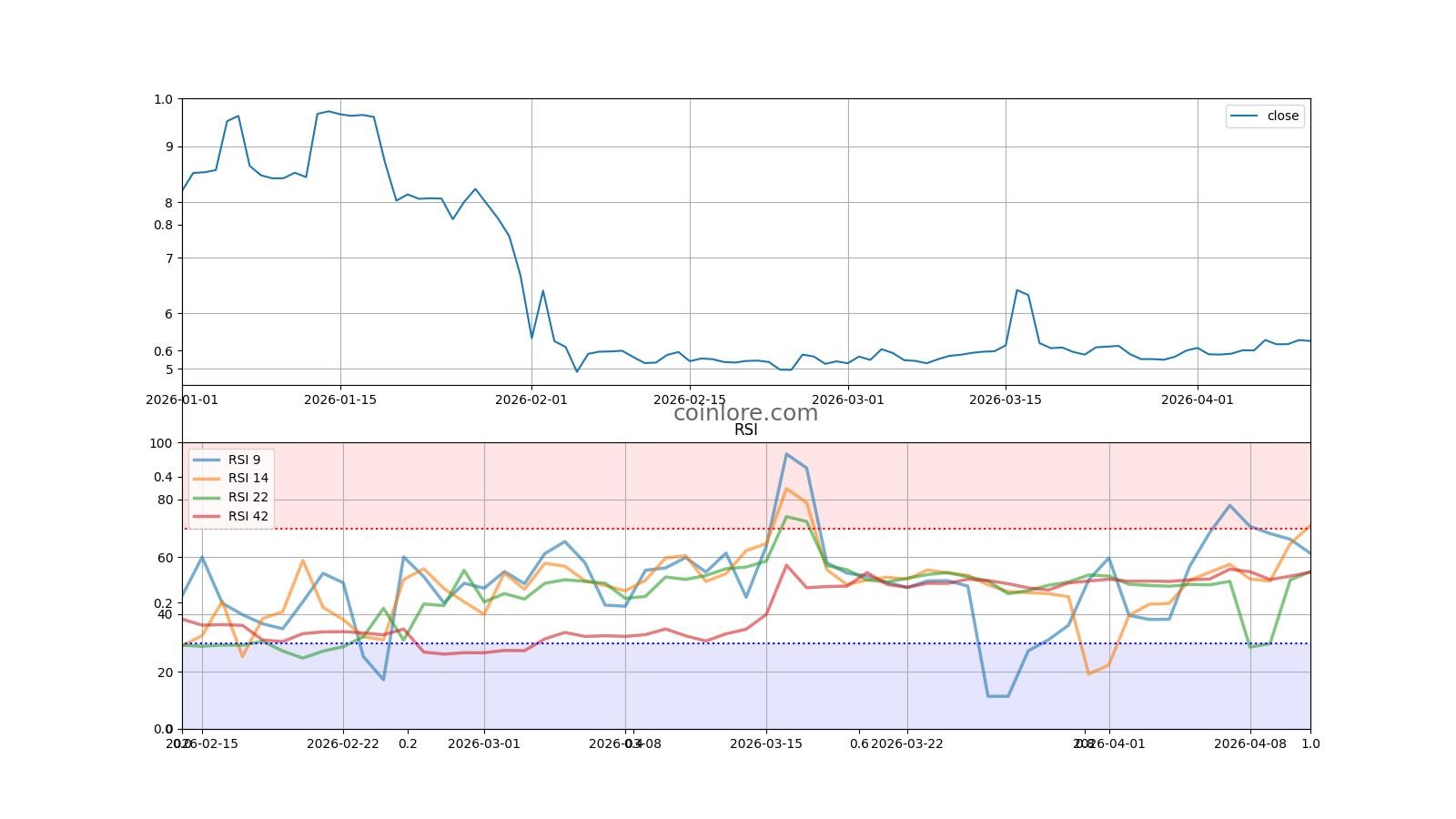 OKExChain RSI indicator