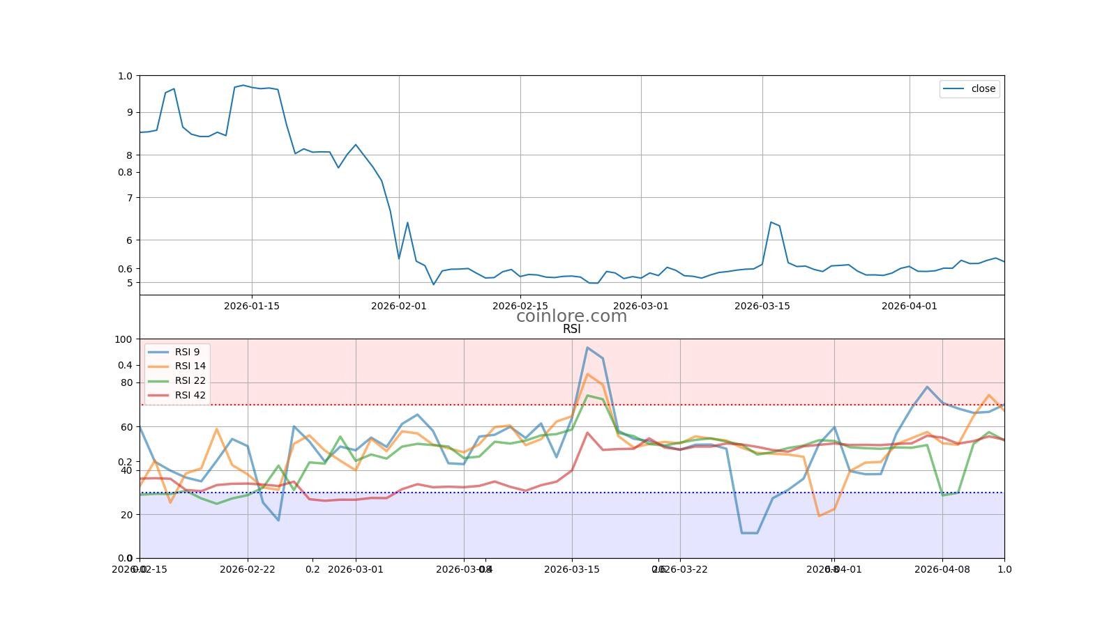 OKExChain RSI indicator