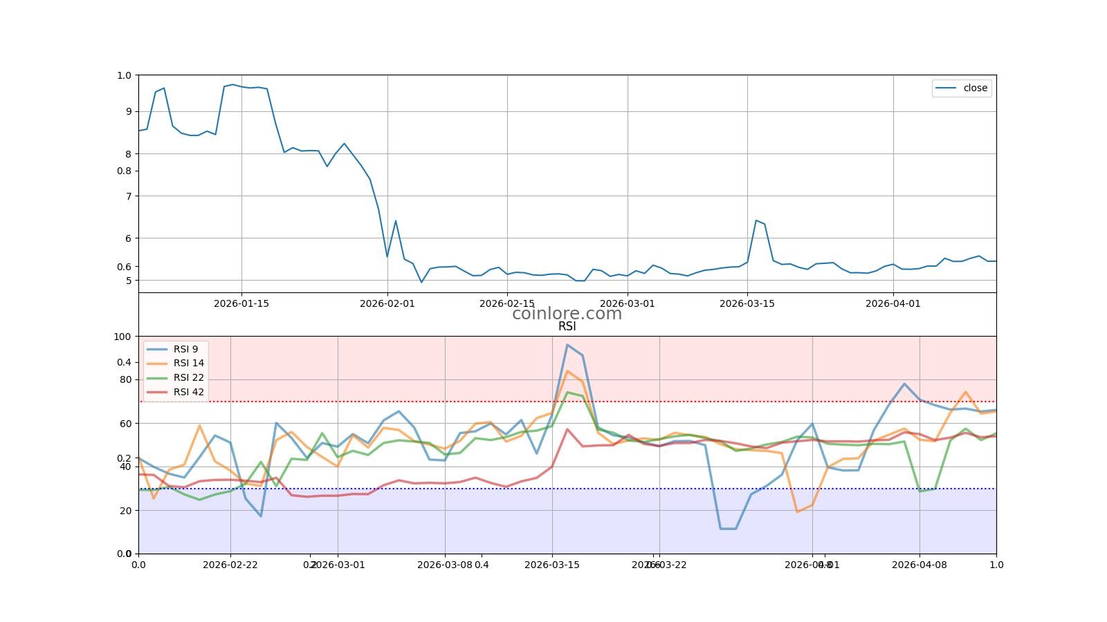 OKExChain RSI indicator