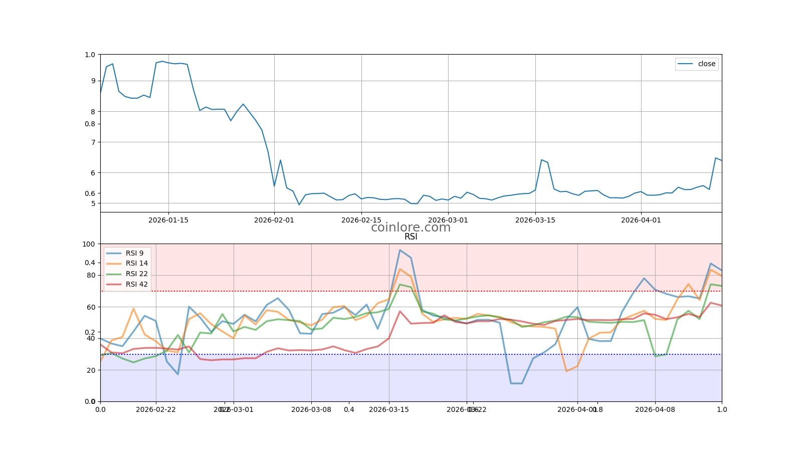OKExChain RSI indicator