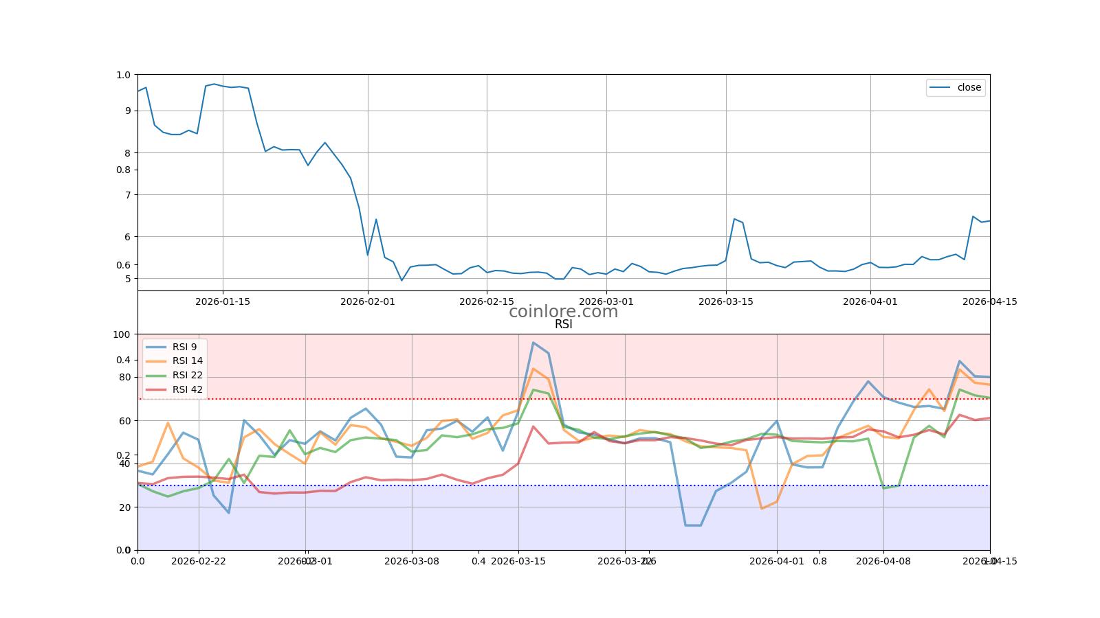 OKExChain RSI indicator