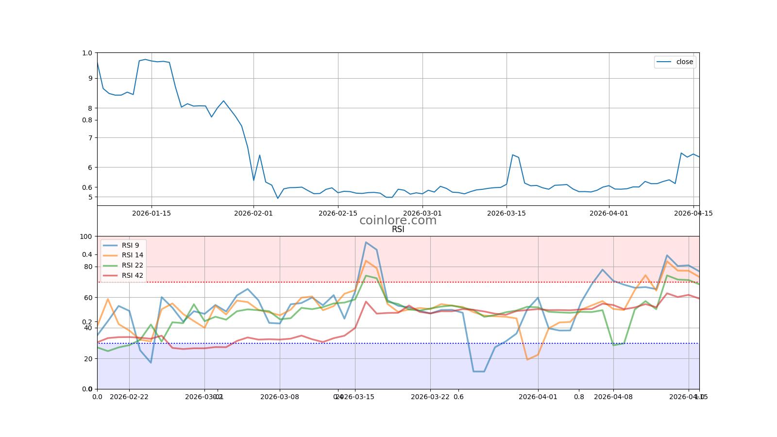 OKExChain RSI indicator