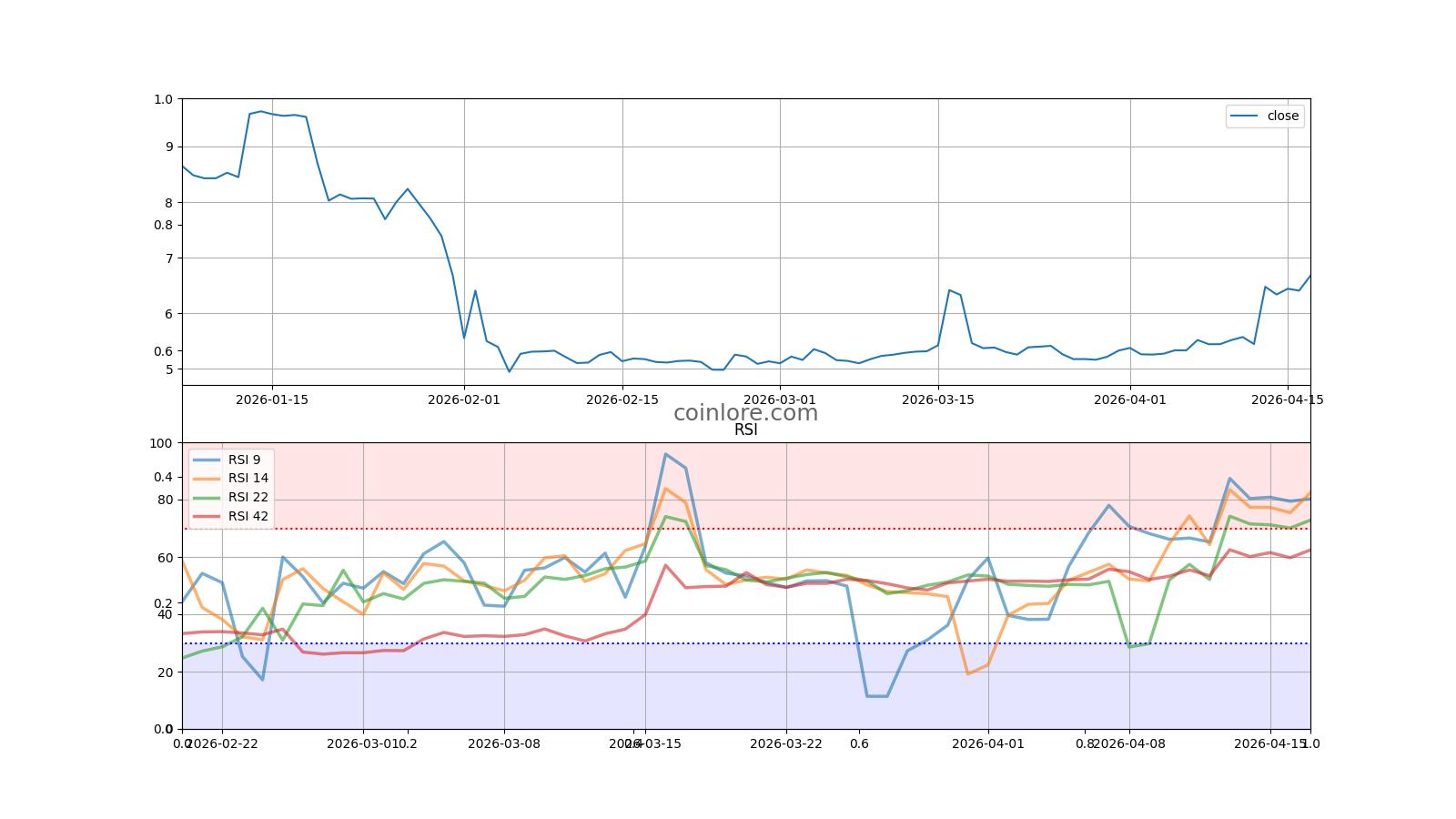 OKExChain RSI indicator