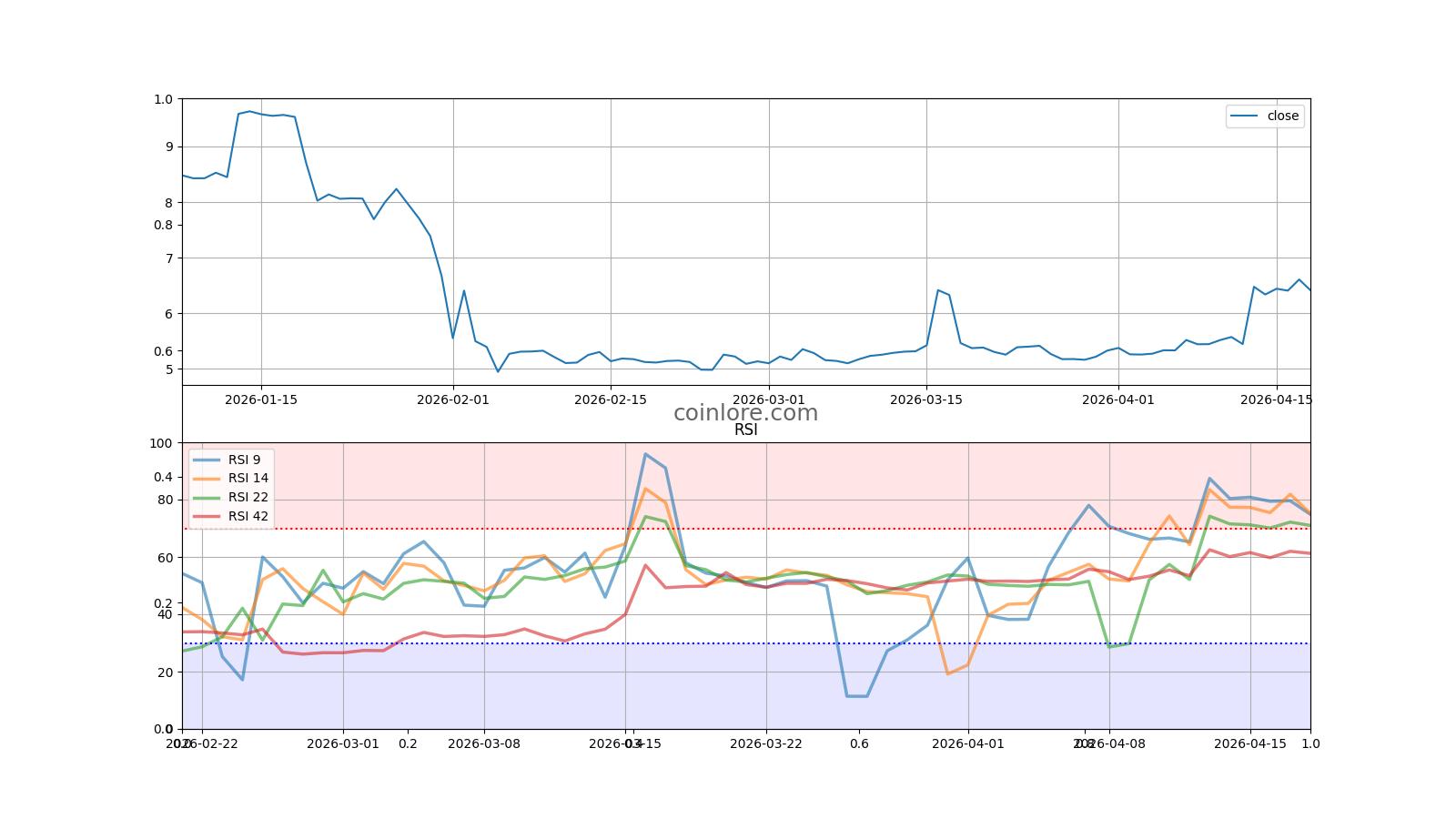 OKExChain RSI indicator