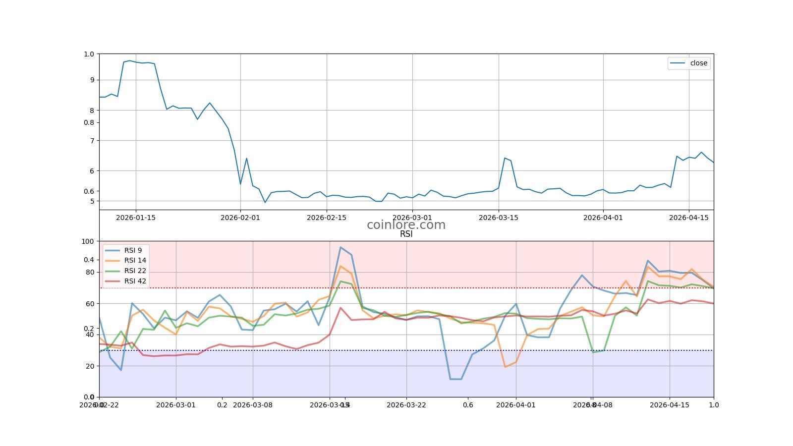 OKExChain RSI indicator