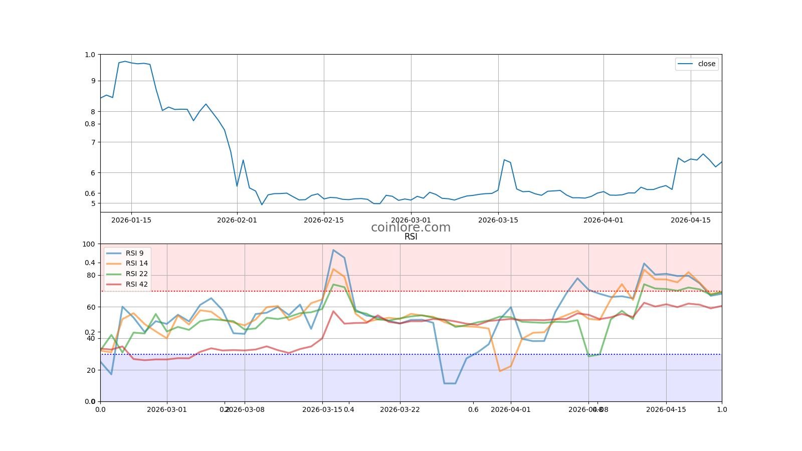 OKExChain RSI indicator