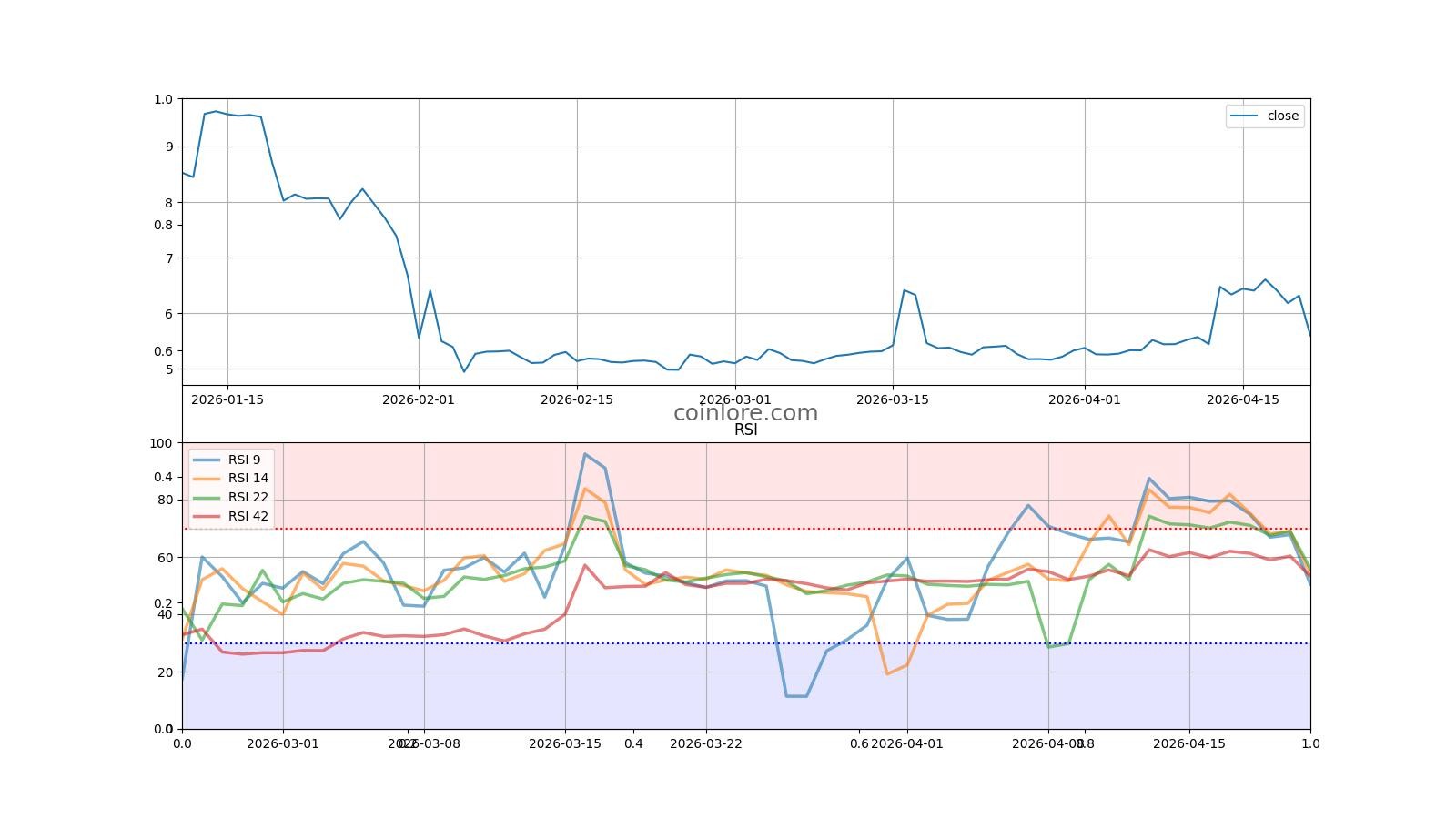 OKExChain RSI indicator