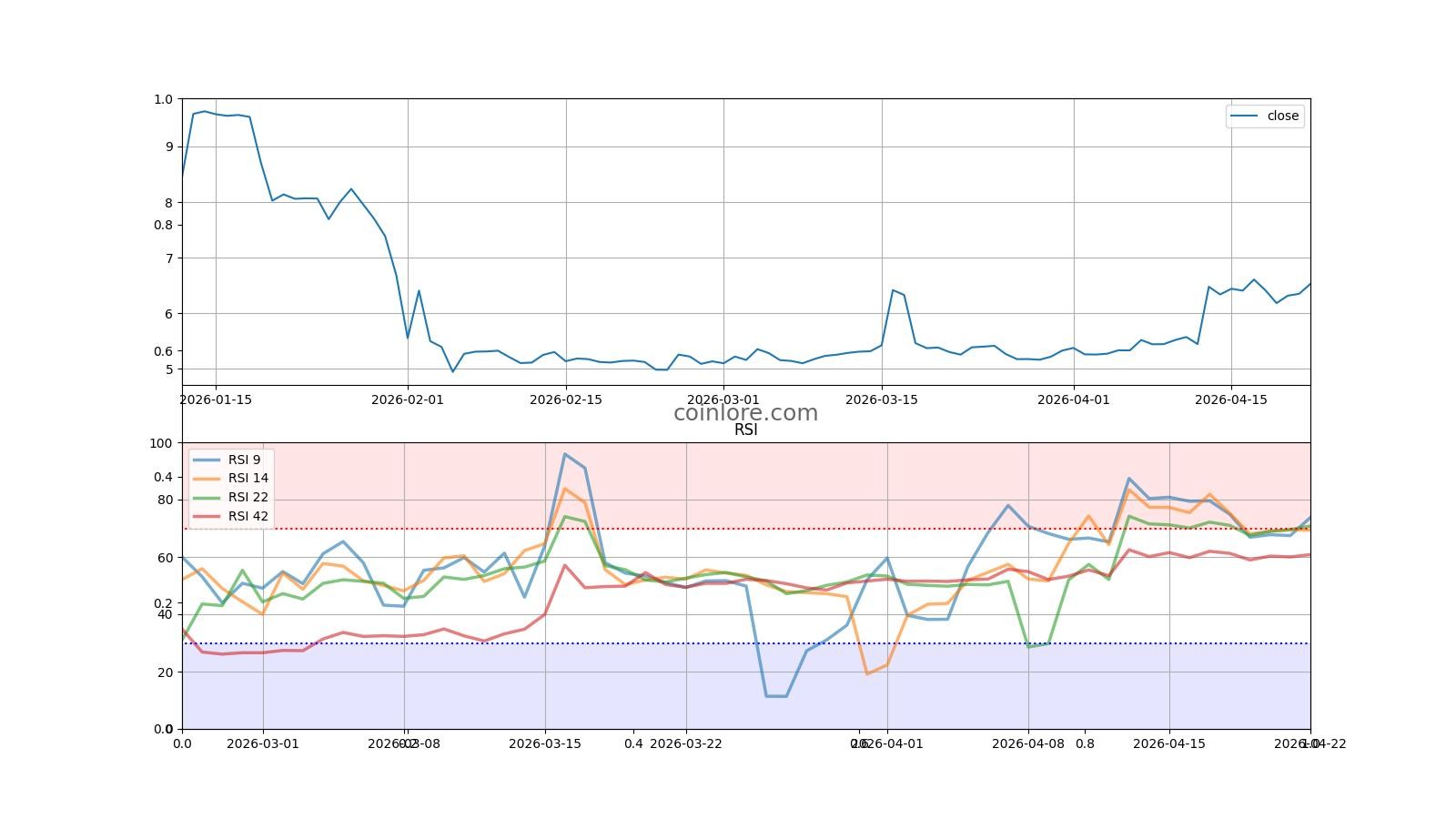 OKExChain RSI indicator