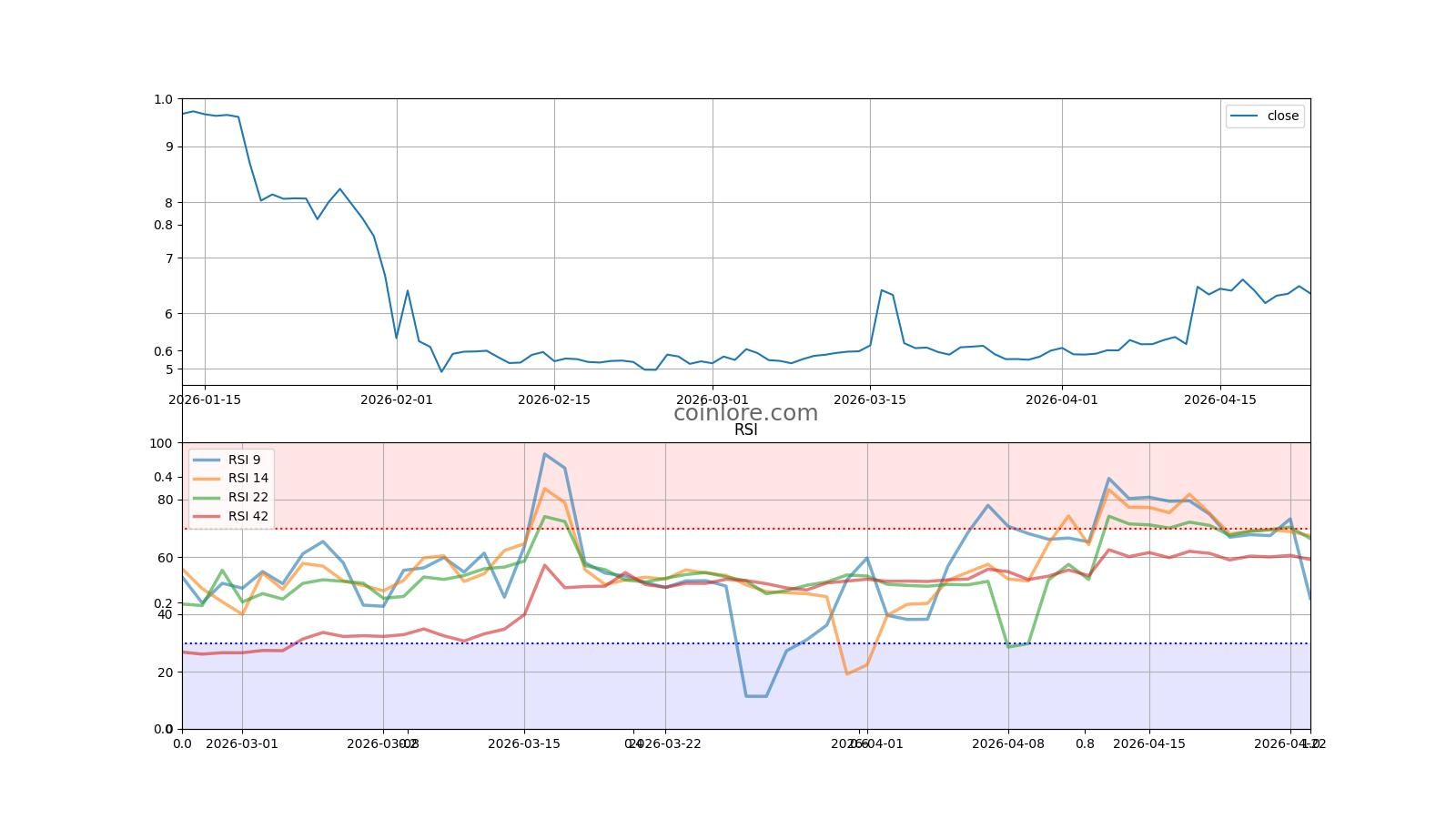 OKExChain RSI indicator