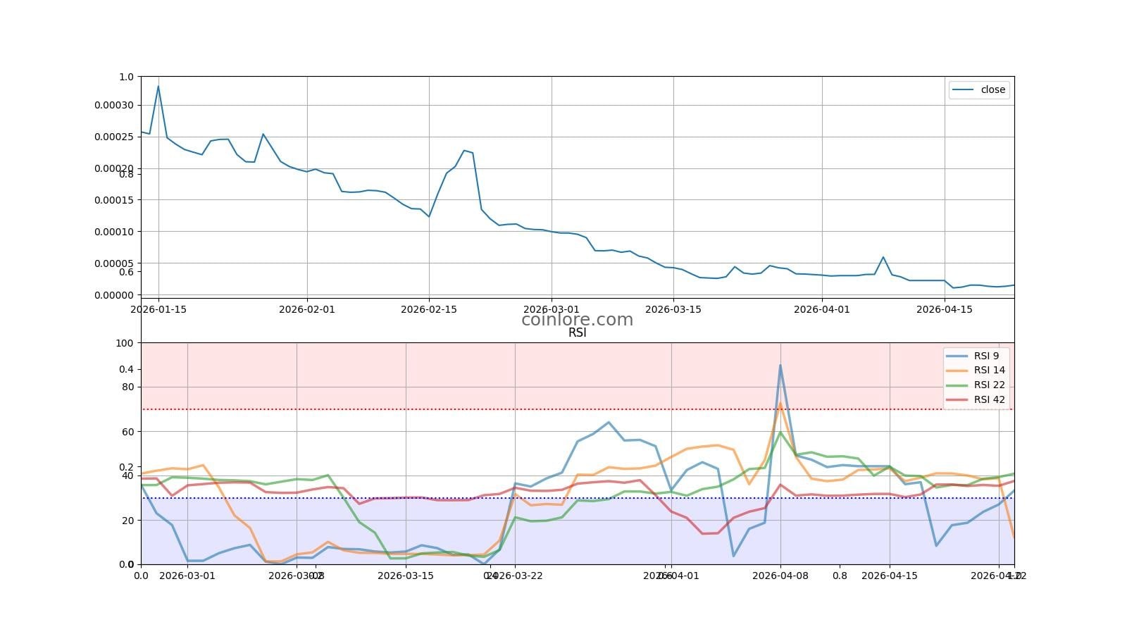 Okratech Token RSI indicator