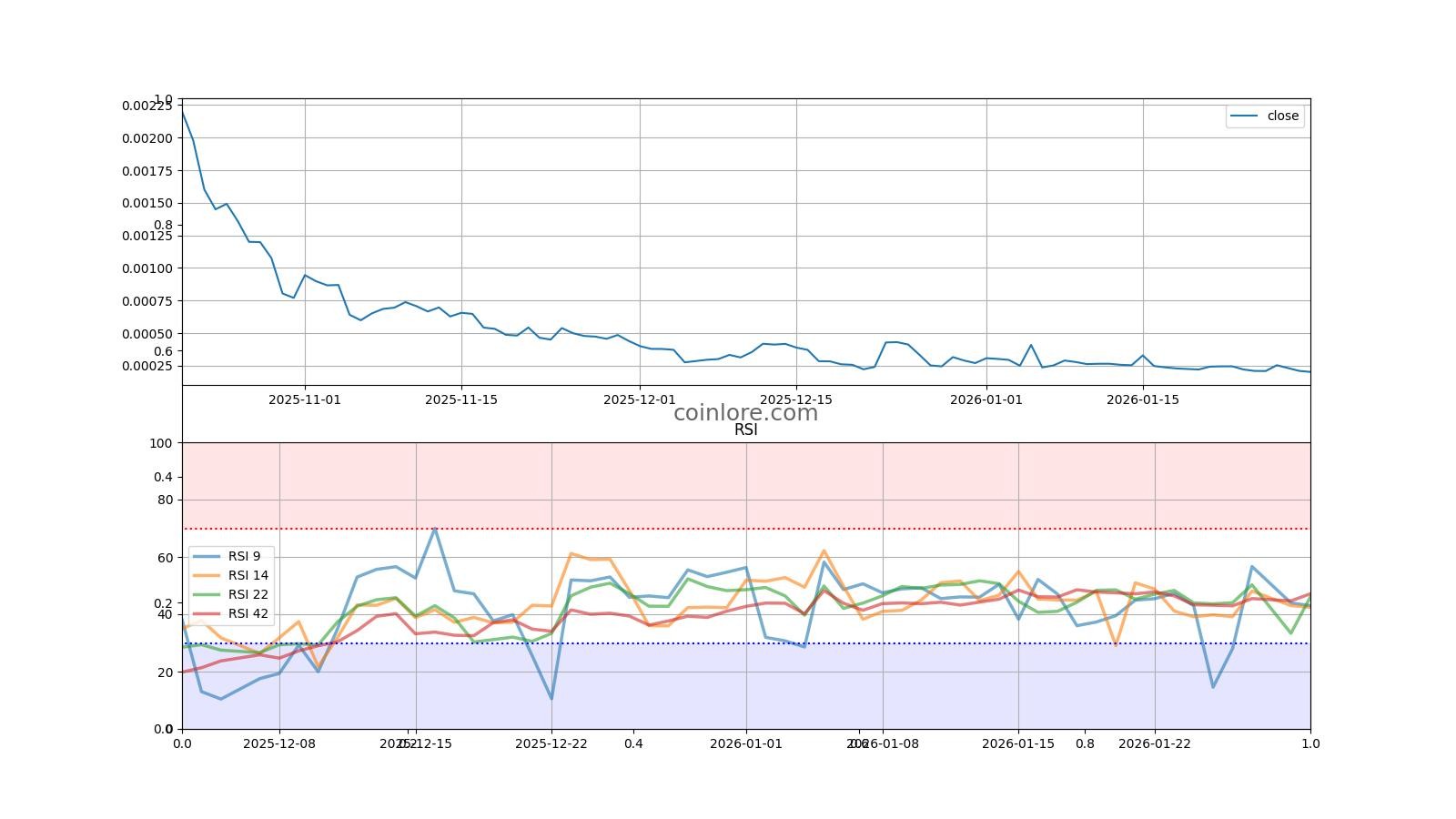 Okratech Token RSI indicator