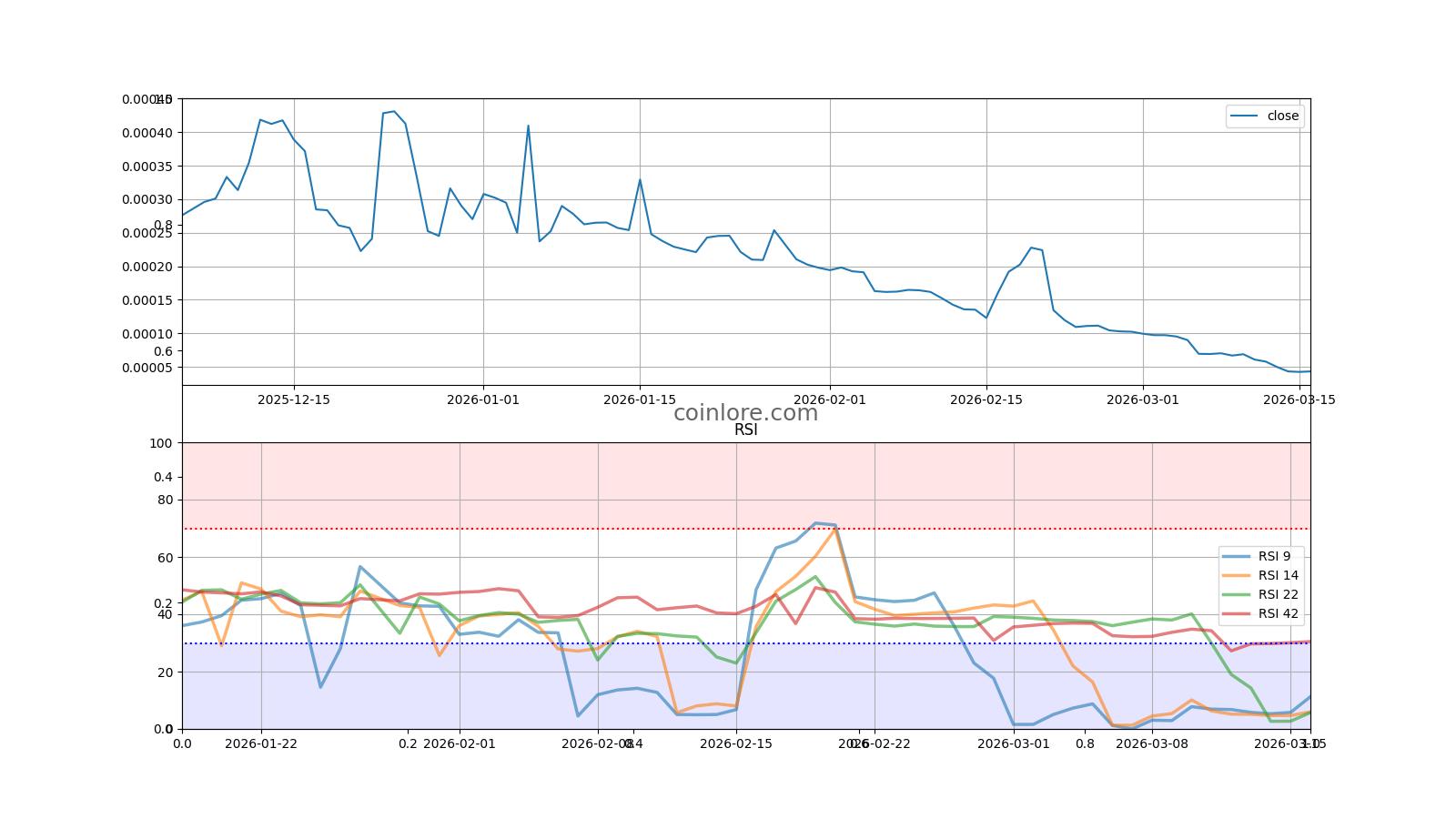 Okratech Token RSI indicator