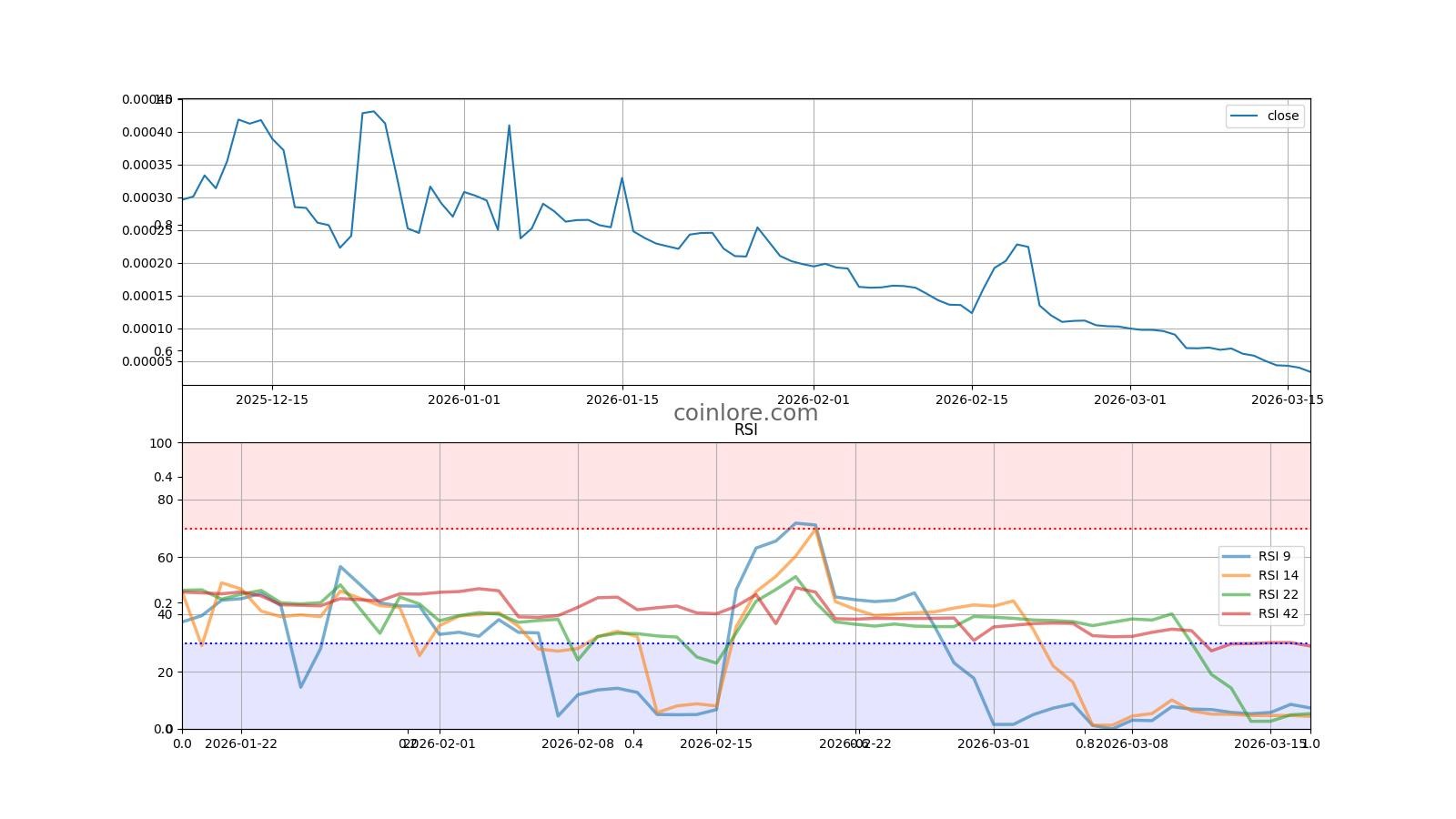 Okratech Token RSI indicator
