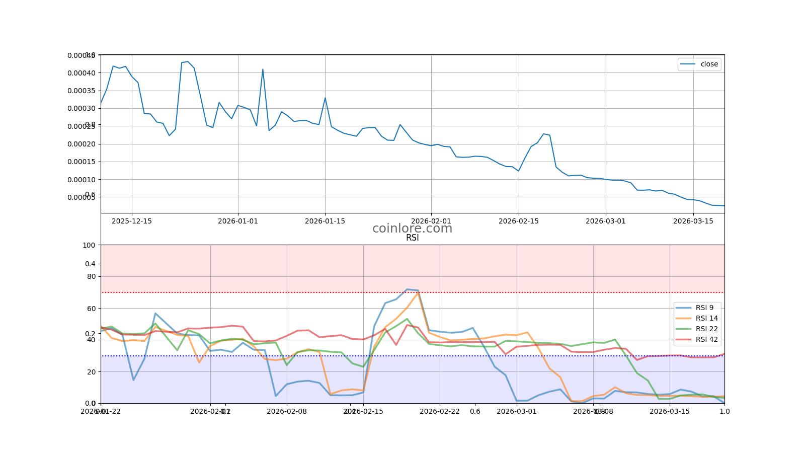 Okratech Token RSI indicator