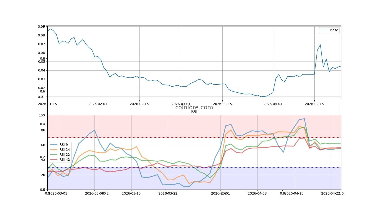 OKZOO RSI indicator