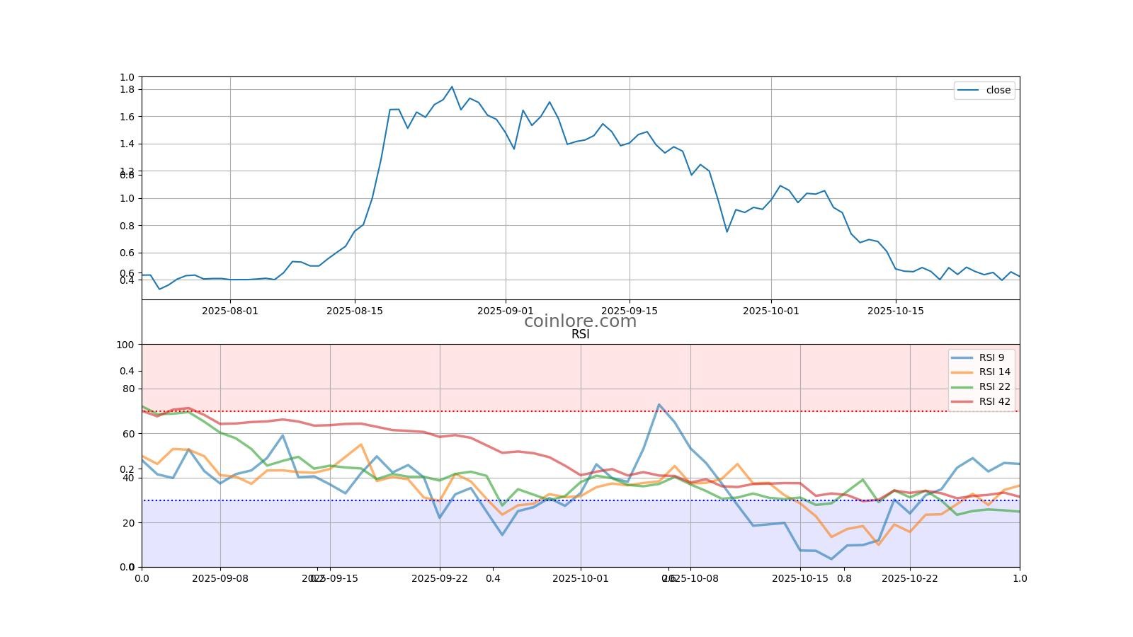OKZOO RSI indicator