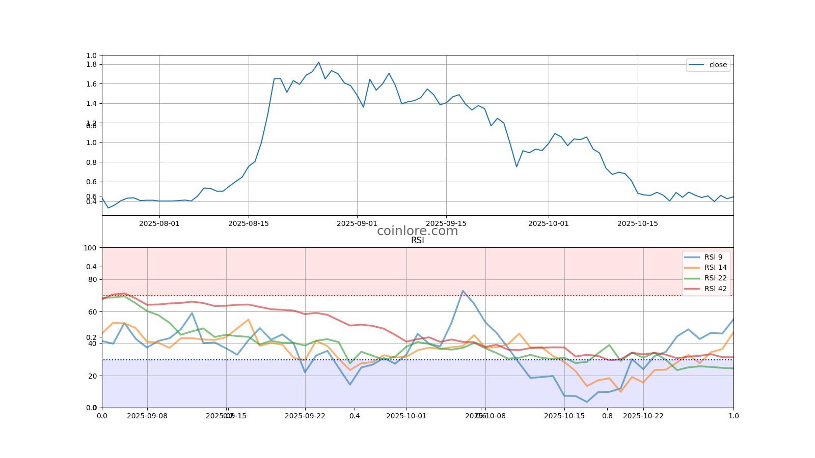 OKZOO RSI indicator