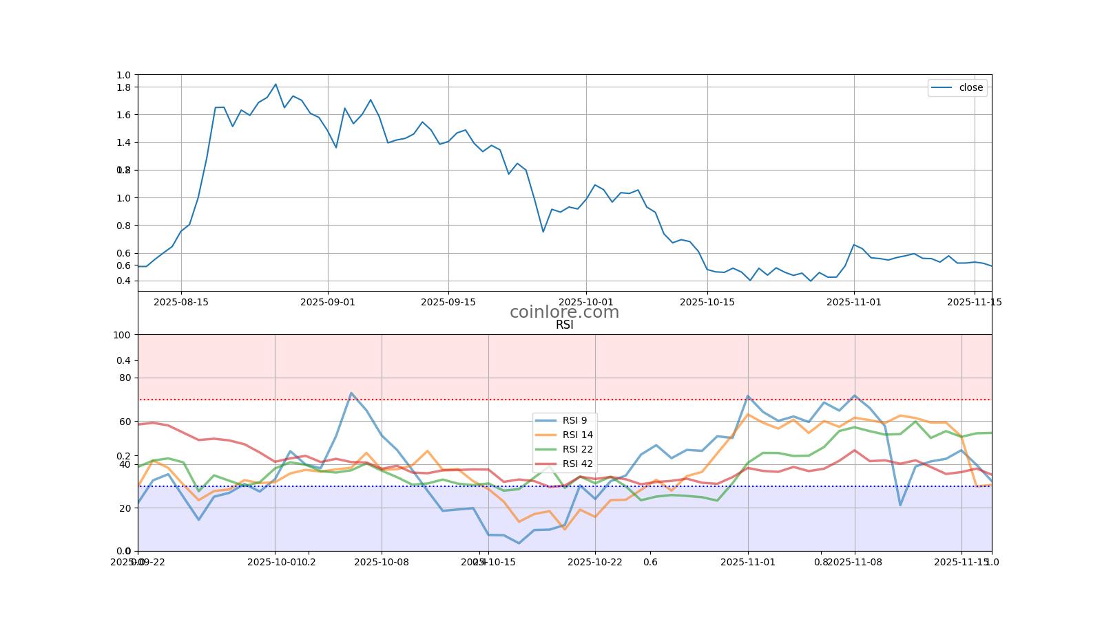 OKZOO RSI indicator