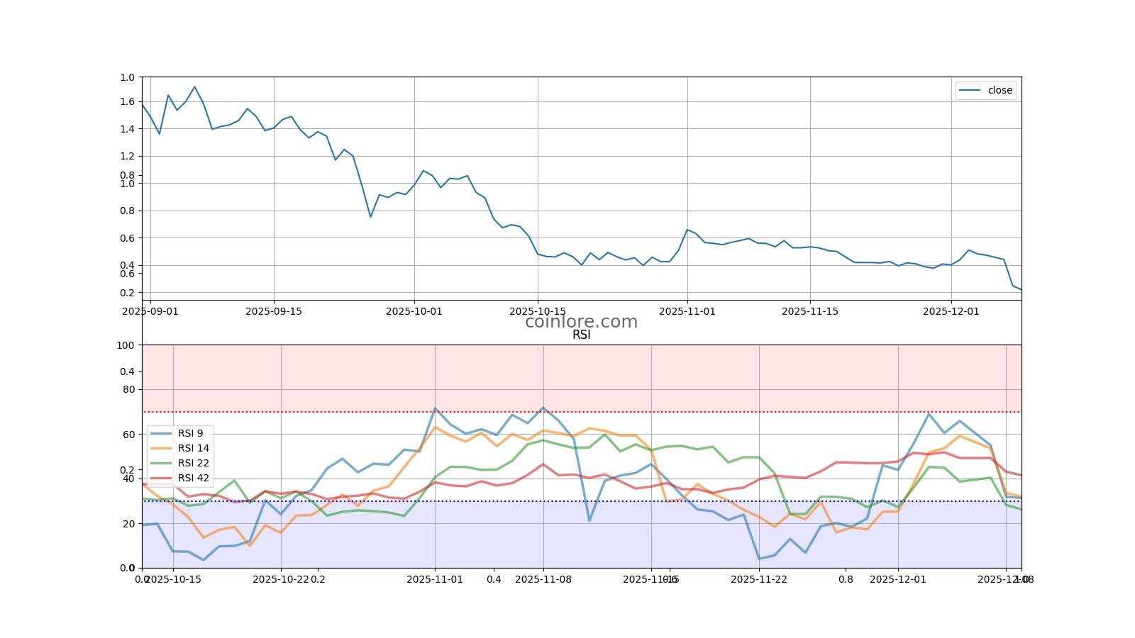 OKZOO RSI indicator
