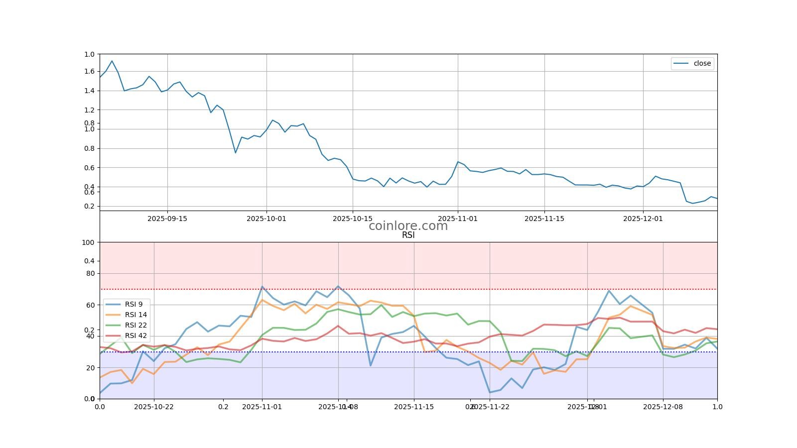 OKZOO RSI indicator
