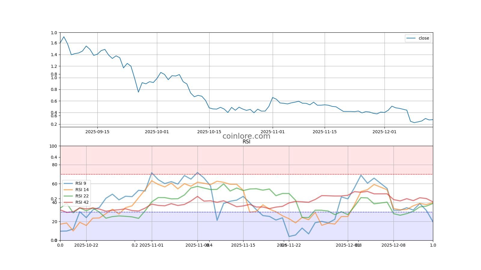 OKZOO RSI indicator