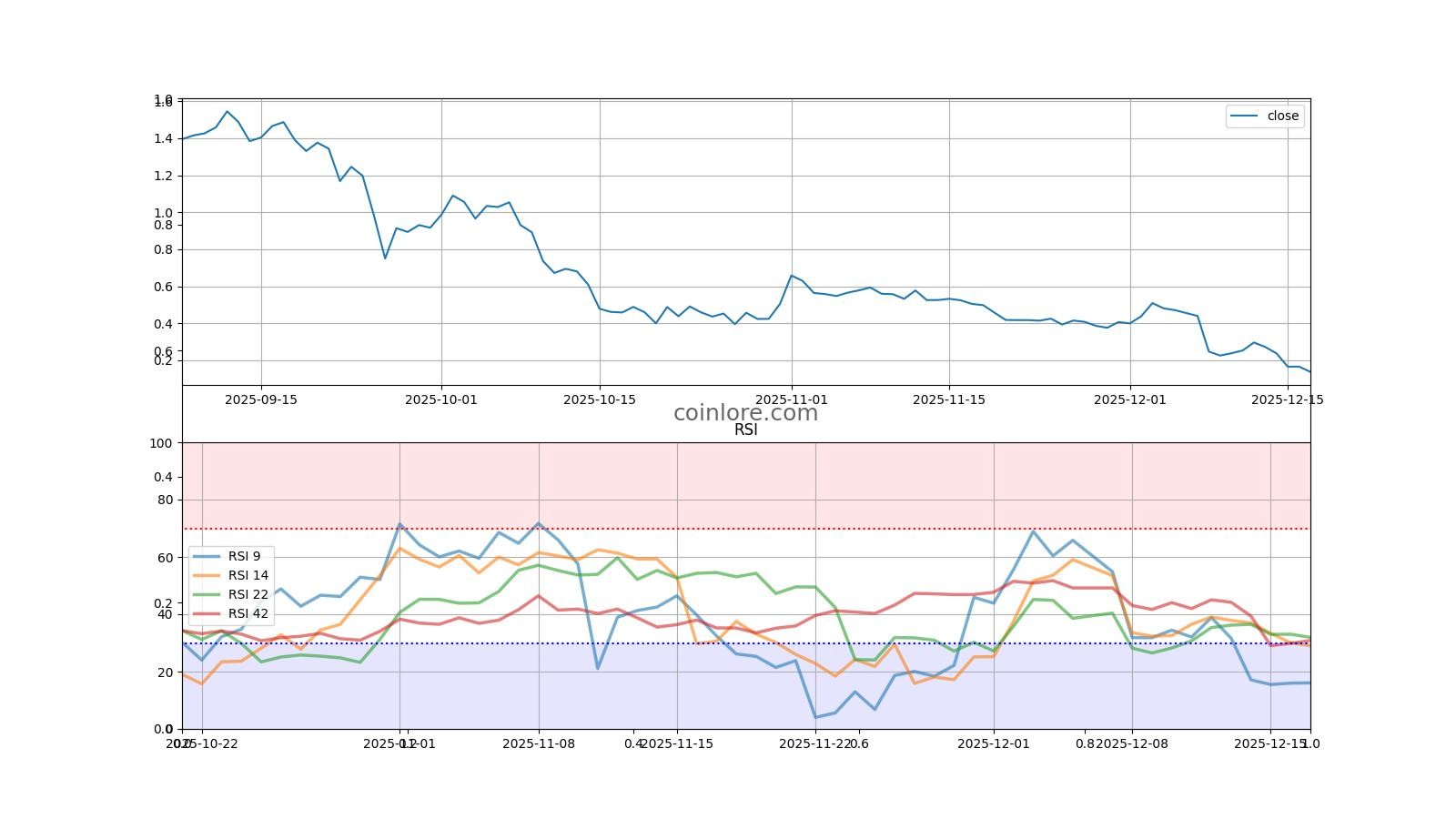 OKZOO RSI indicator