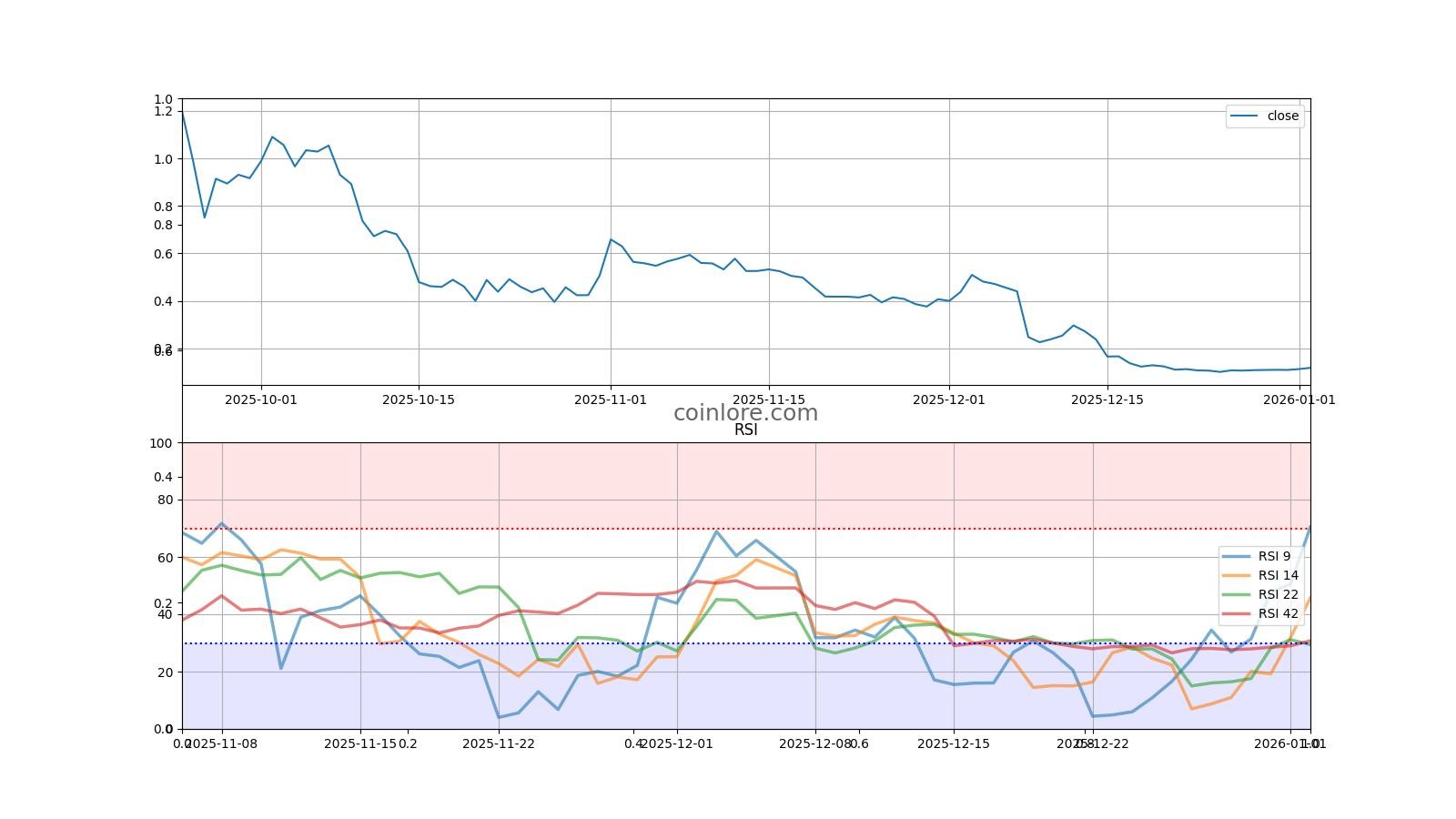 OKZOO RSI indicator