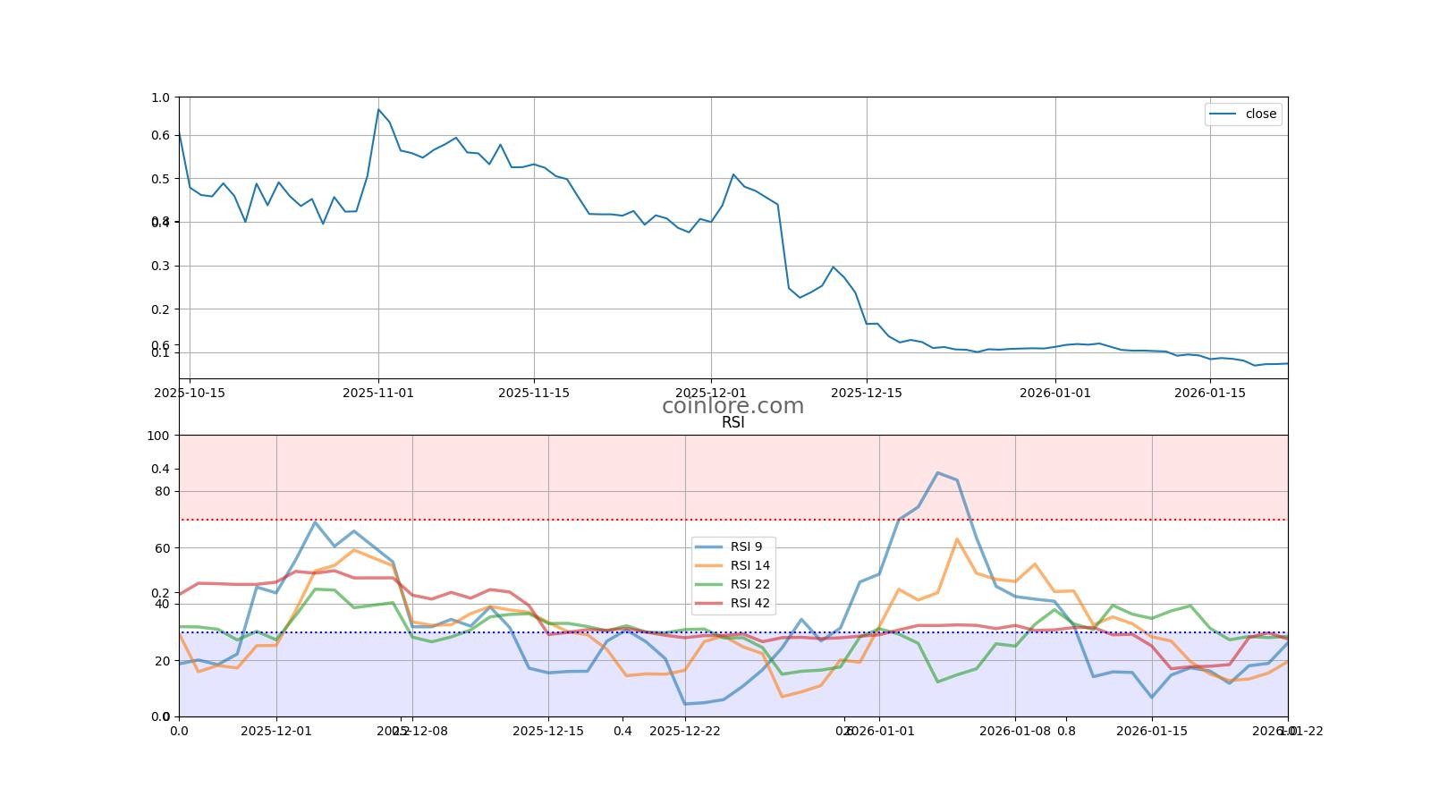 OKZOO RSI indicator