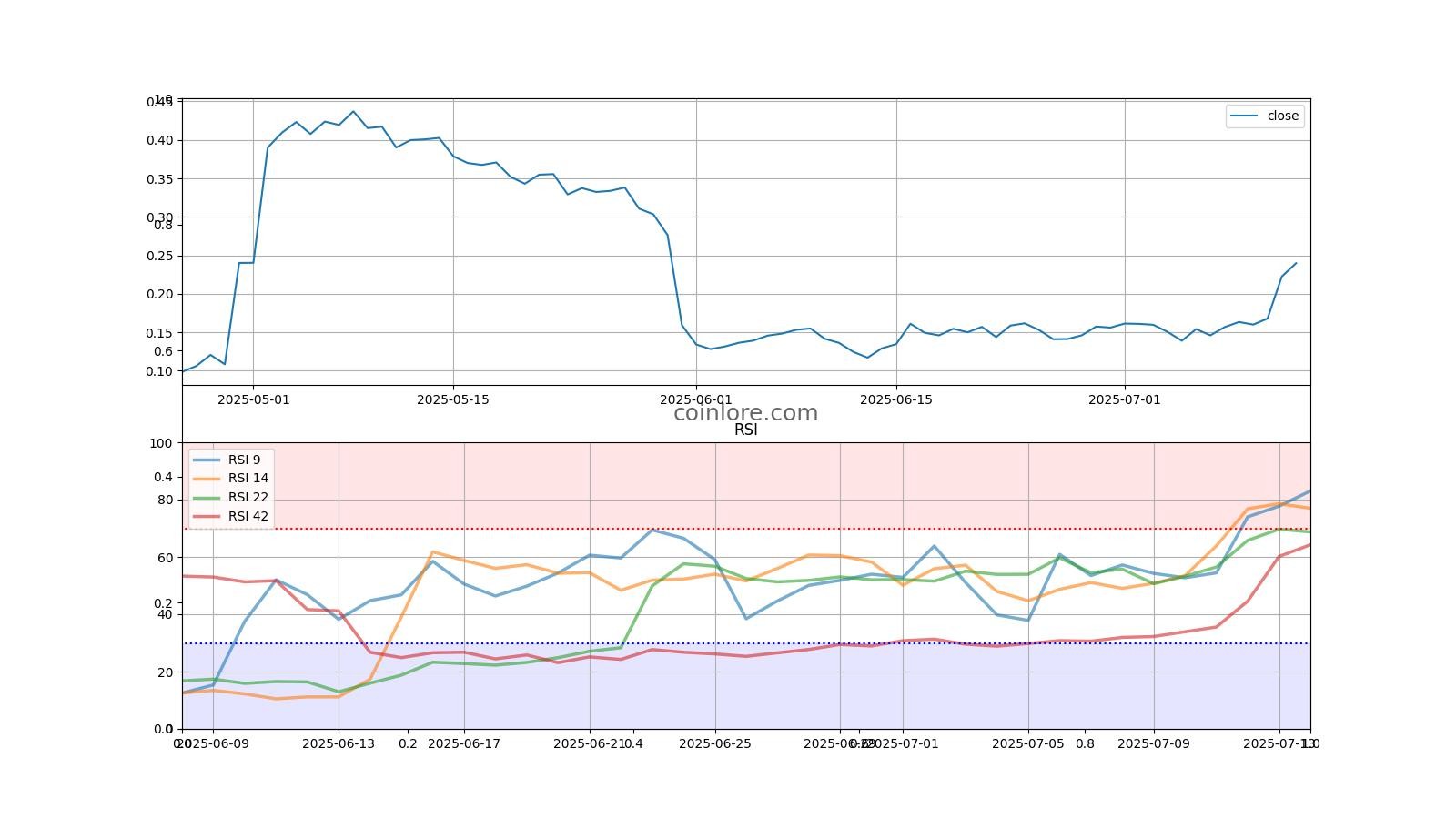 OKZOO RSI indicator
