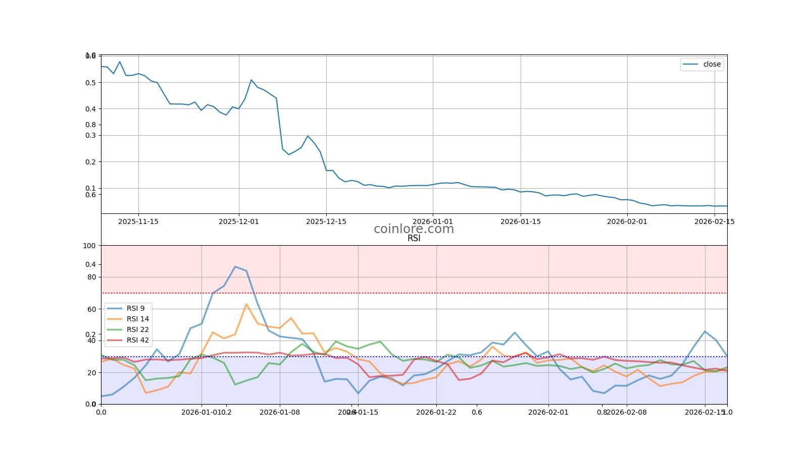 OKZOO RSI indicator