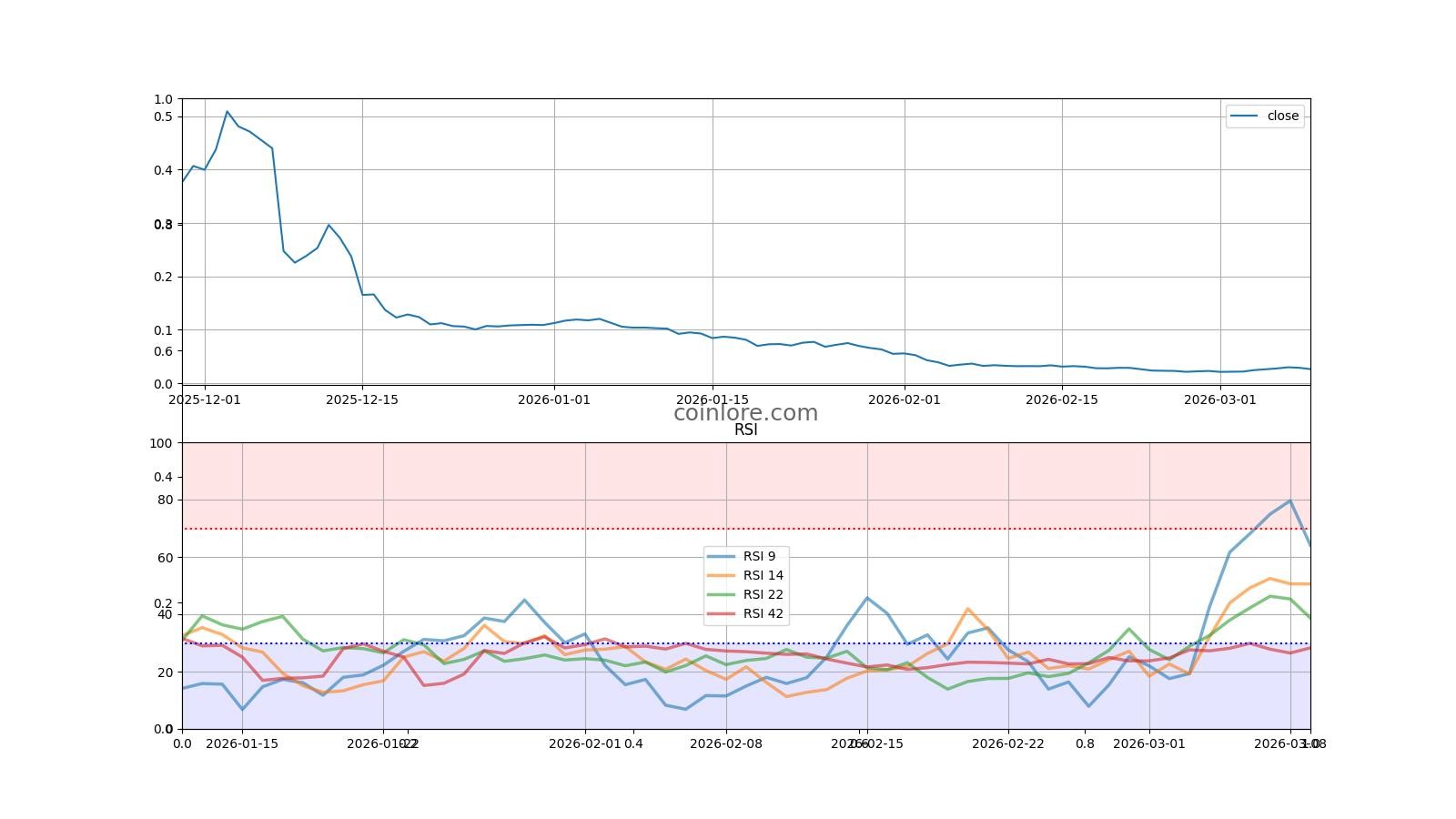 OKZOO RSI indicator