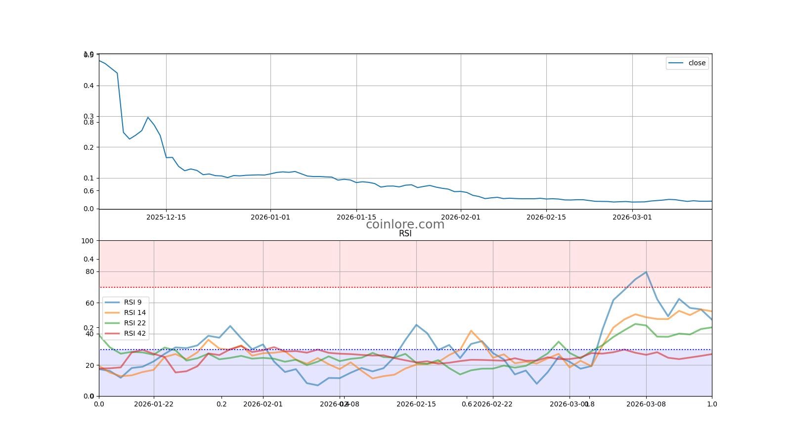 OKZOO RSI indicator