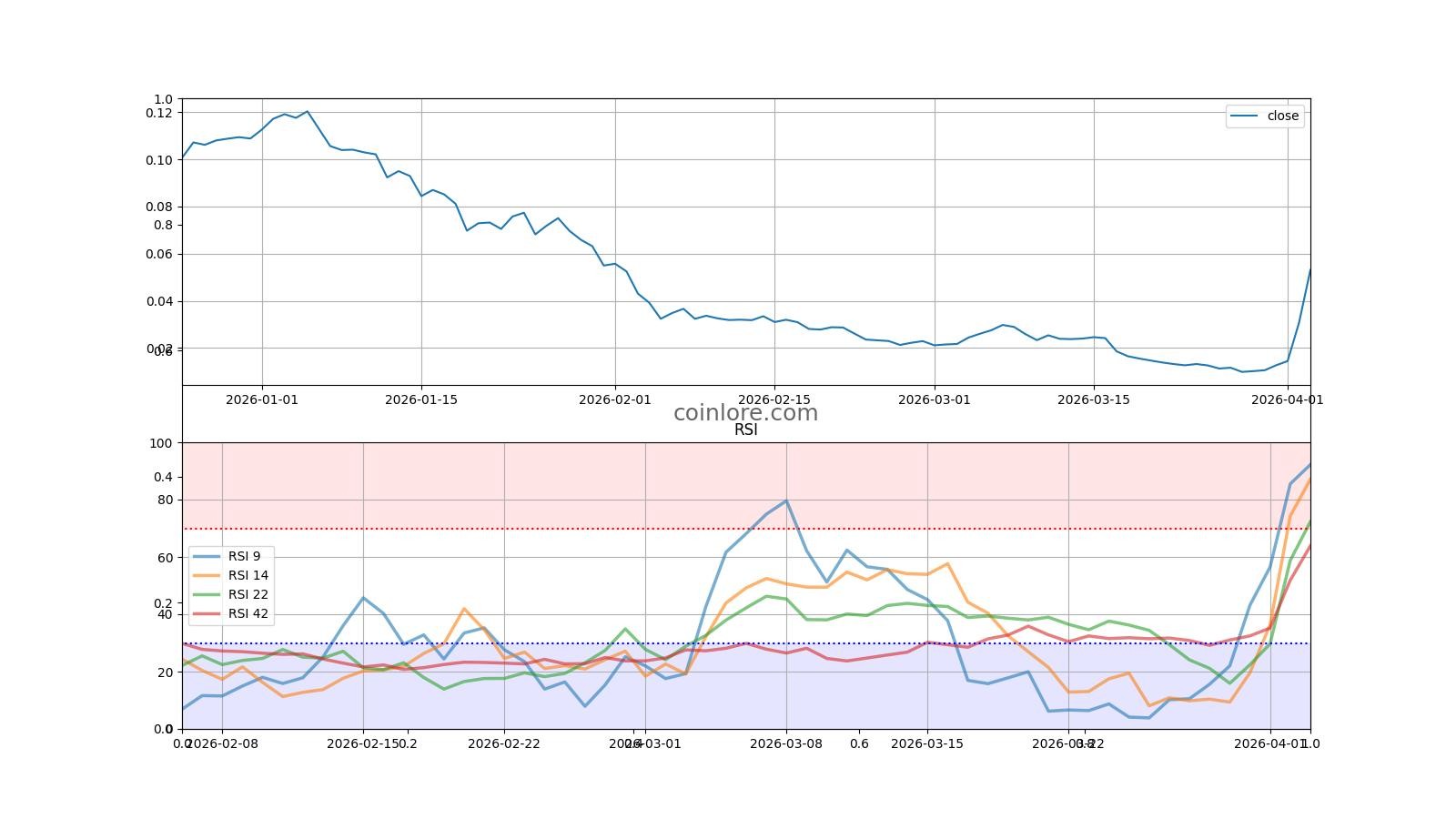 OKZOO RSI indicator