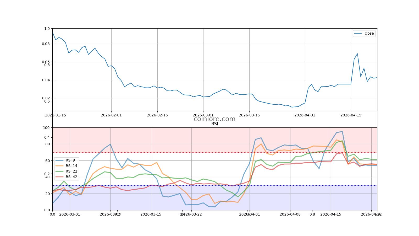 OKZOO RSI indicator