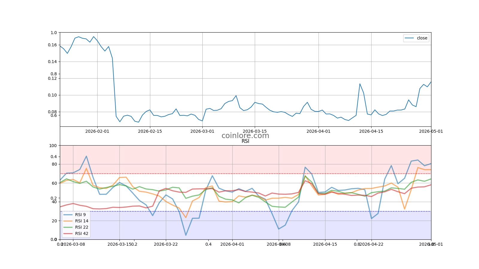 OLAXBT RSI indicator