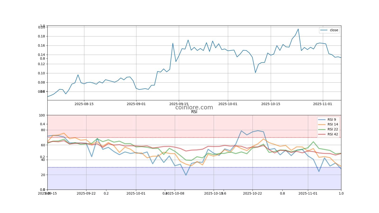 OLAXBT RSI indicator