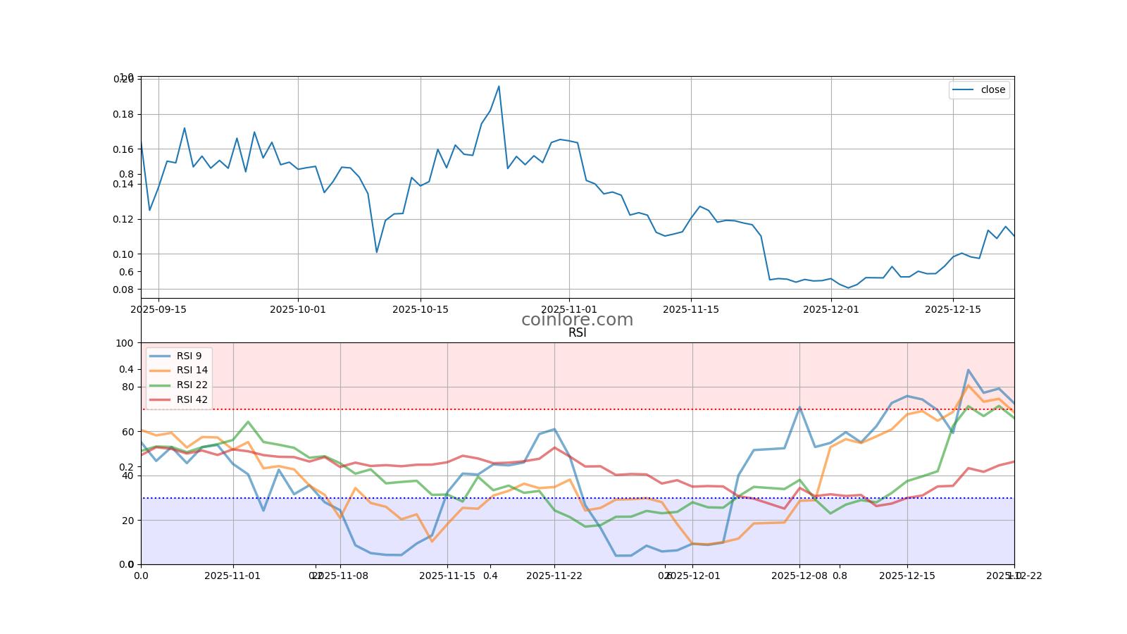 OLAXBT RSI indicator