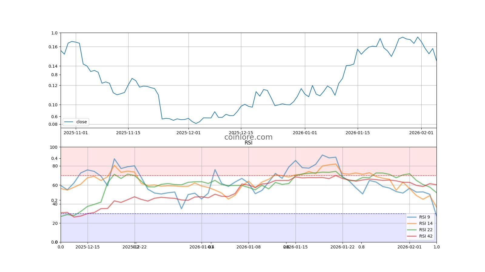 OLAXBT RSI indicator